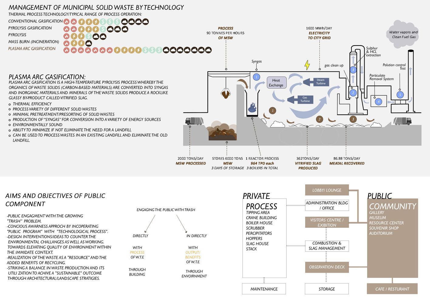 Architecture as a catalyst for urban waste reduction | Landscape Design ...