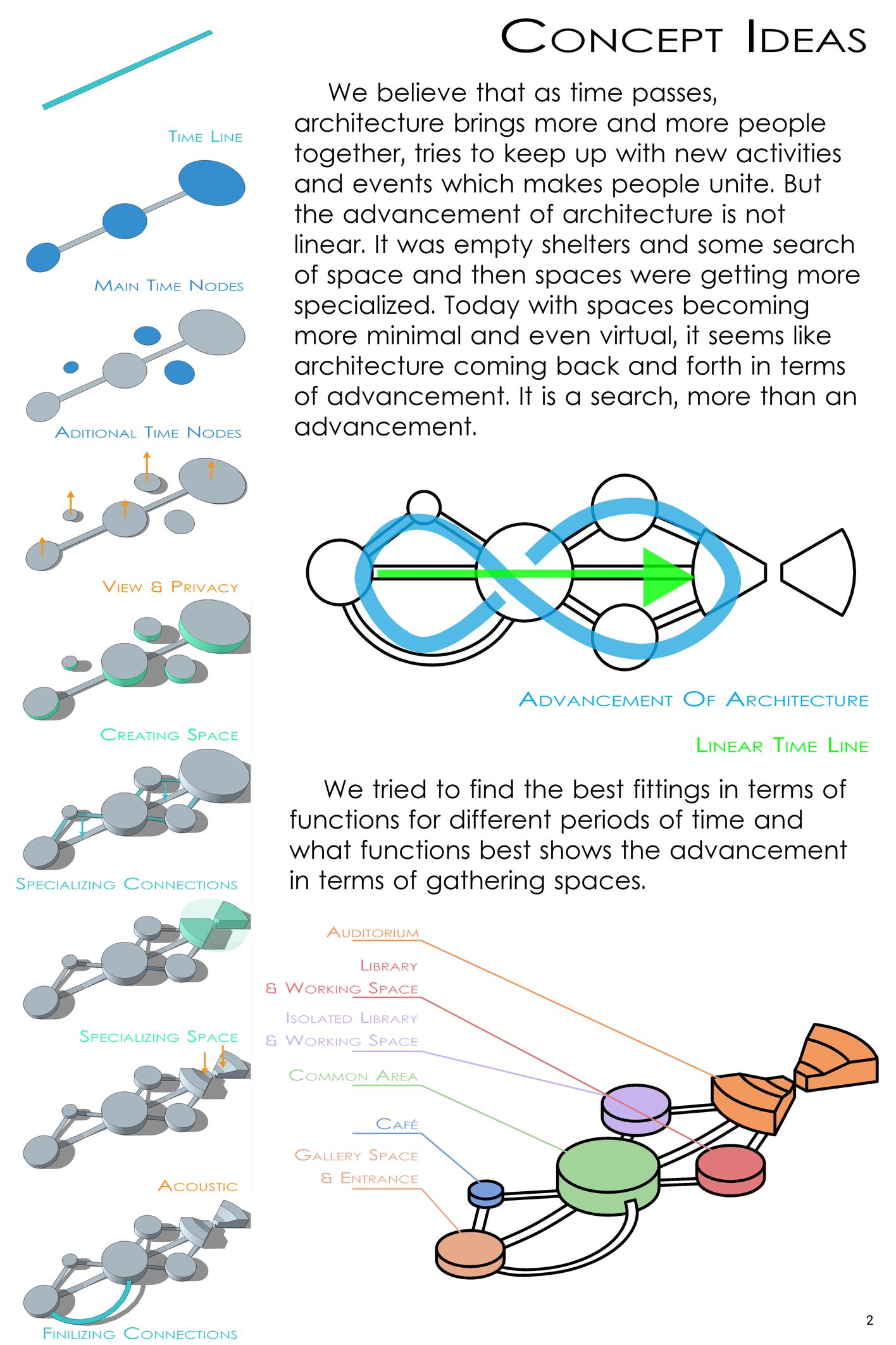 Infinite Cycle of Architecture | Concept Architecture Project