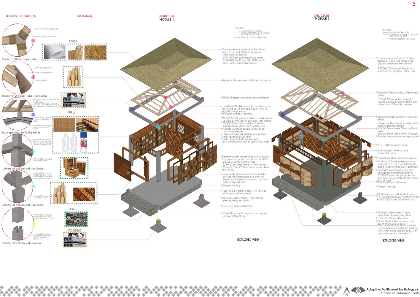 ADAPTIVE SETTLEMENT FOR REFUGEES-A case of Srilankan Tamil ...