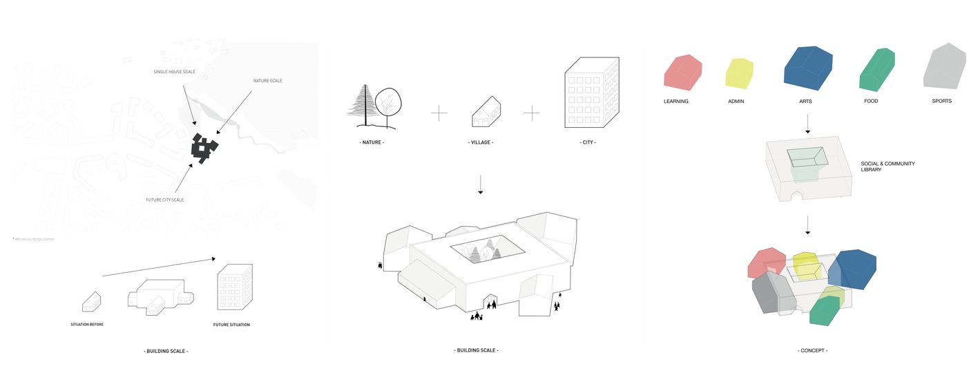 Common Learning House | Educational Building Project