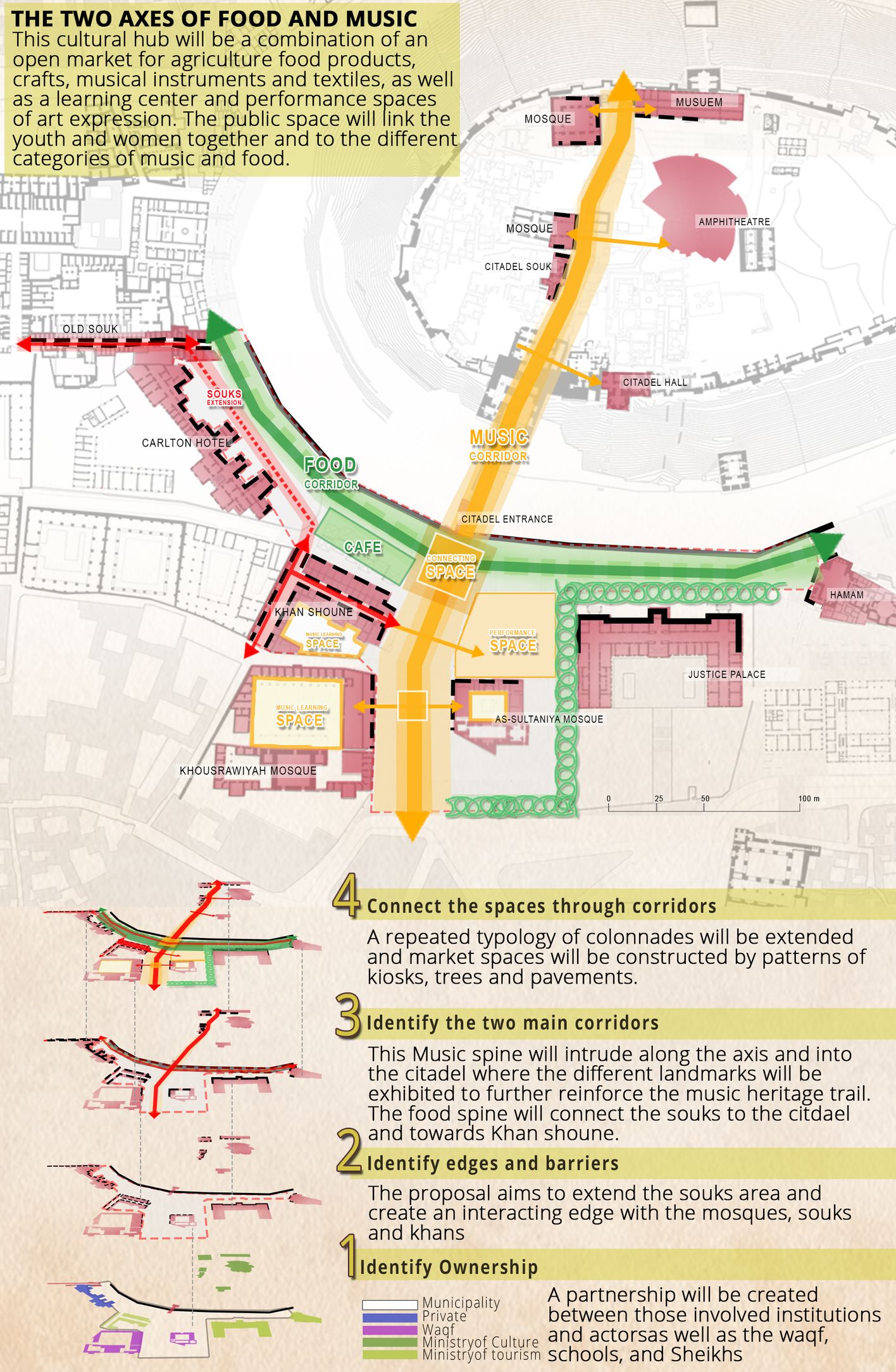 Urban Recovery A Reinforcement Of Resilience Networks Landscape Design Project