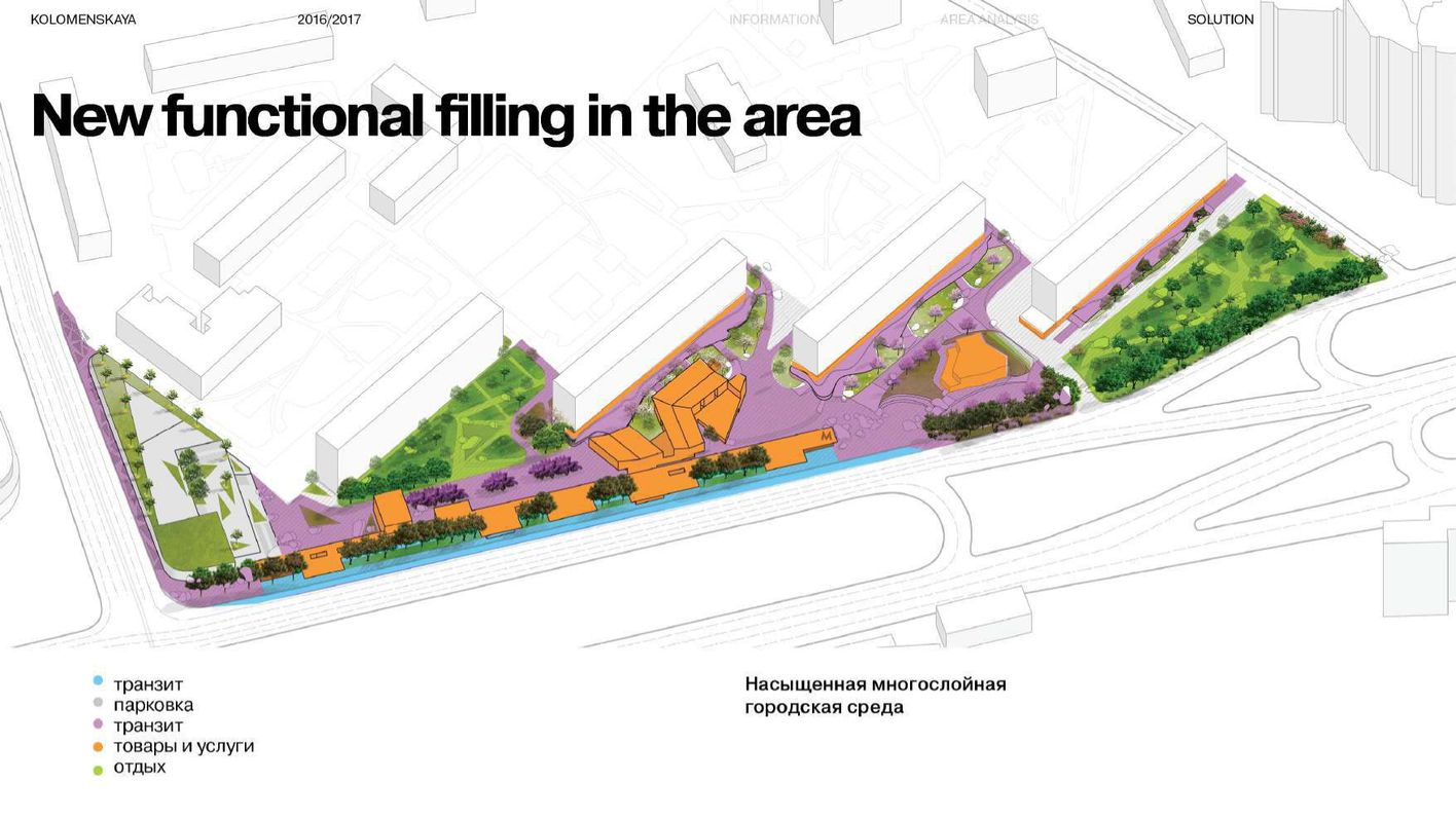 Kolomenskaya: new living environment | Infrastructure Design Project
