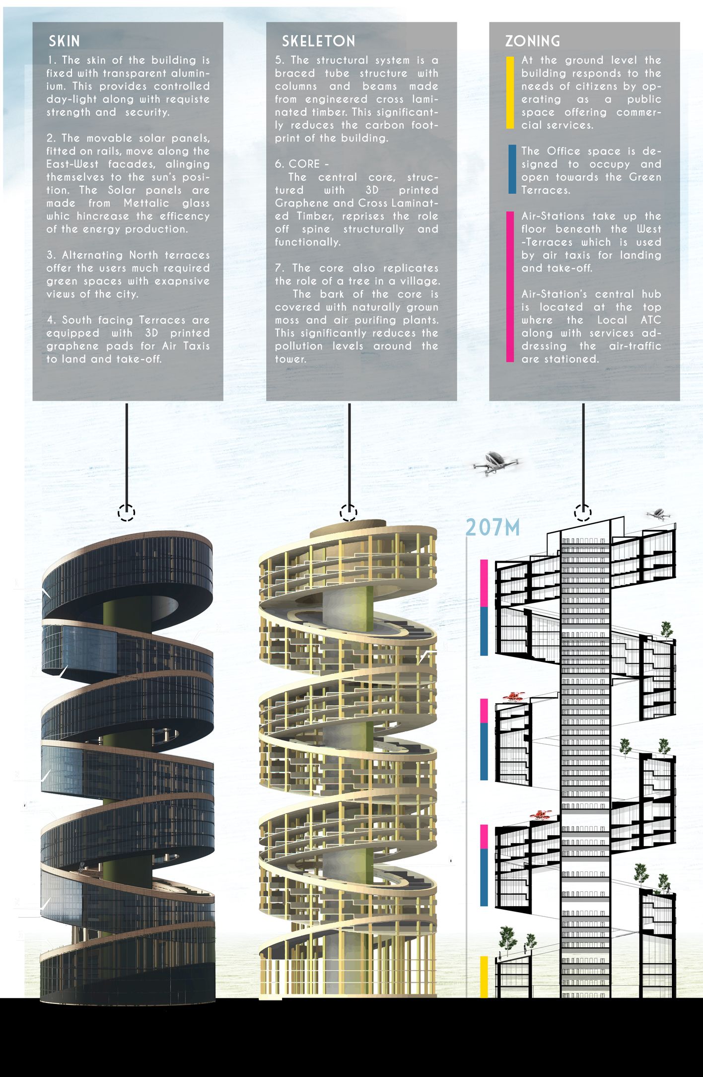 Helix | Skyscraper Project