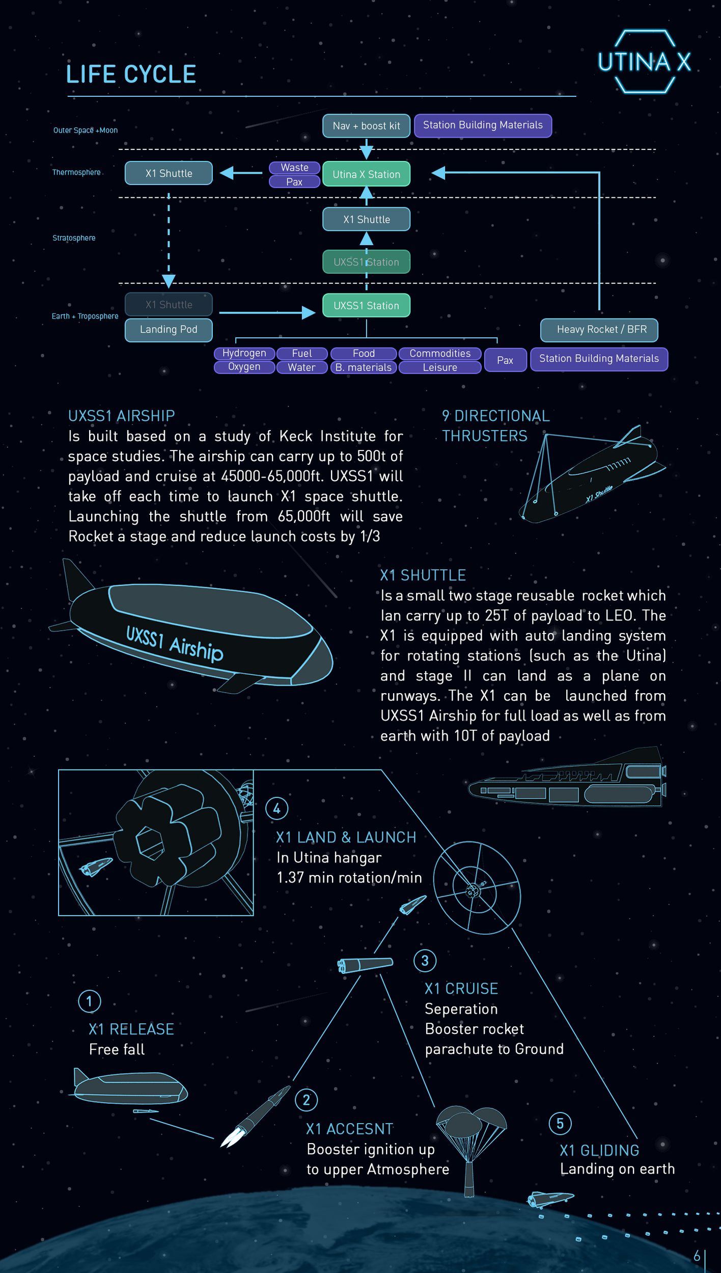 Utina X | Space Architecture Project