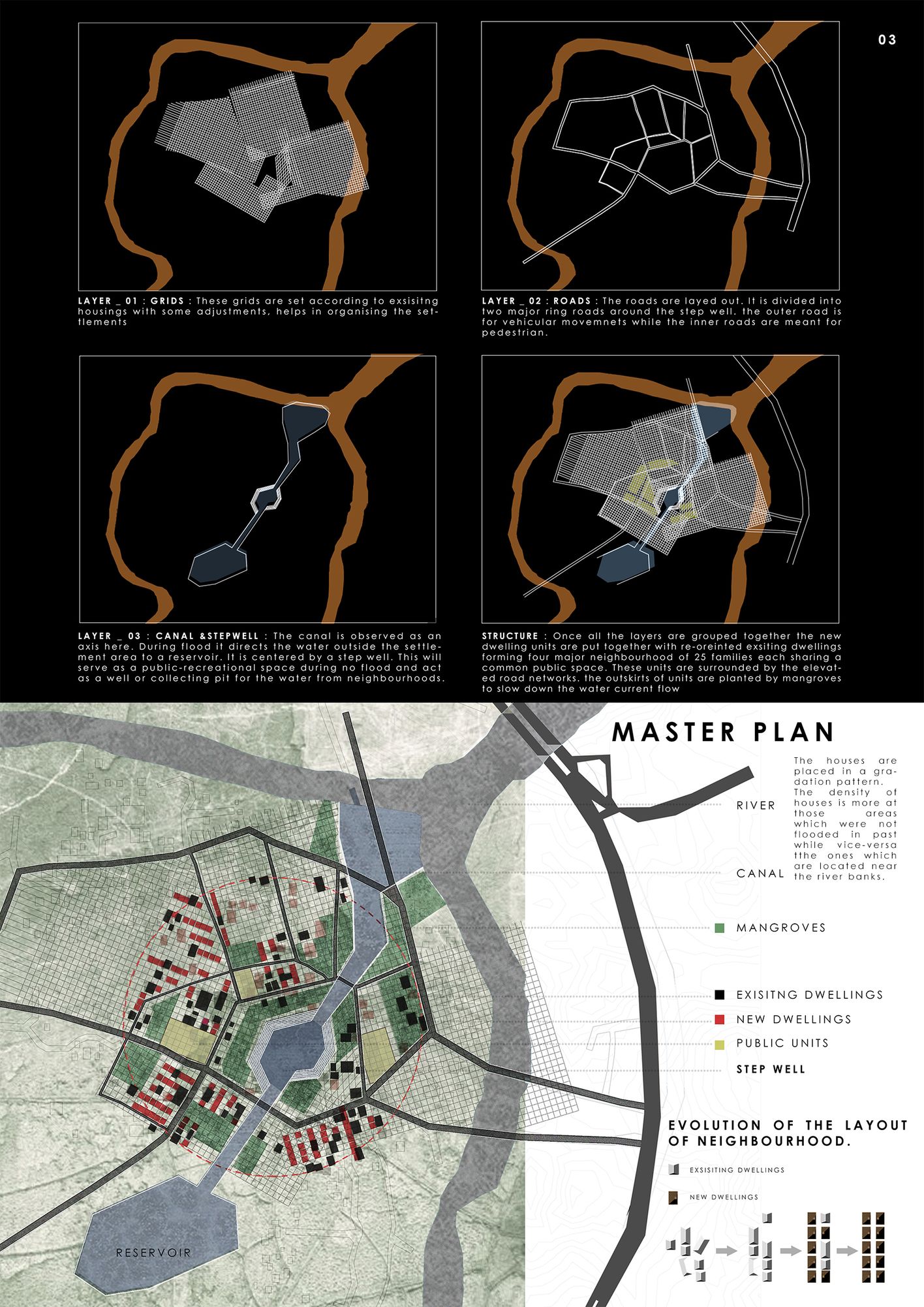COCOON Heal // Kerala | Concept Architecture Project