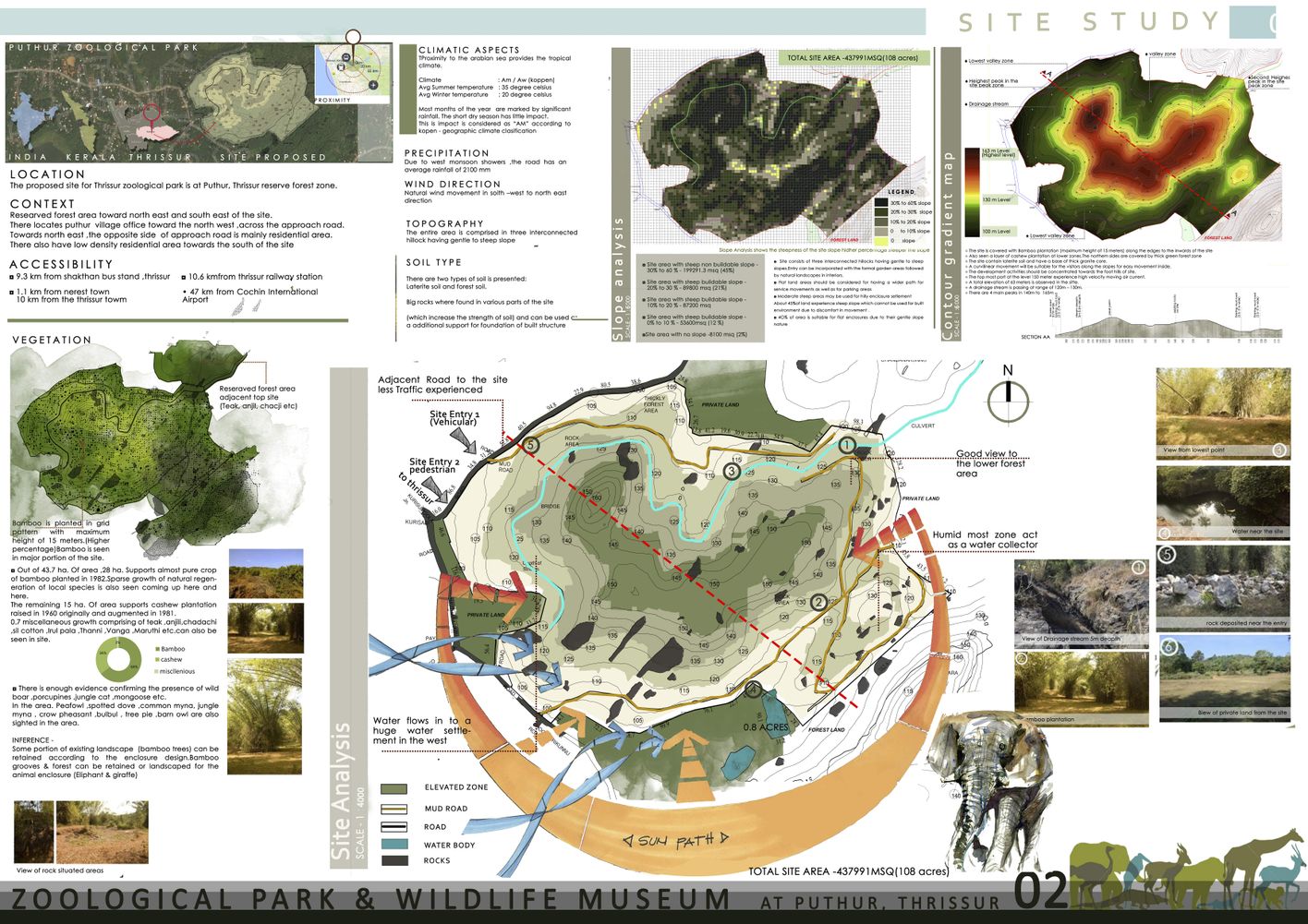 ZOOLOGICAL PARK AND WILDLIFE MUSEUM | Urban Design Project