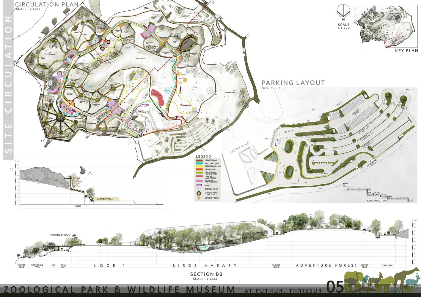 ZOOLOGICAL PARK AND WILDLIFE MUSEUM | Urban Design Project