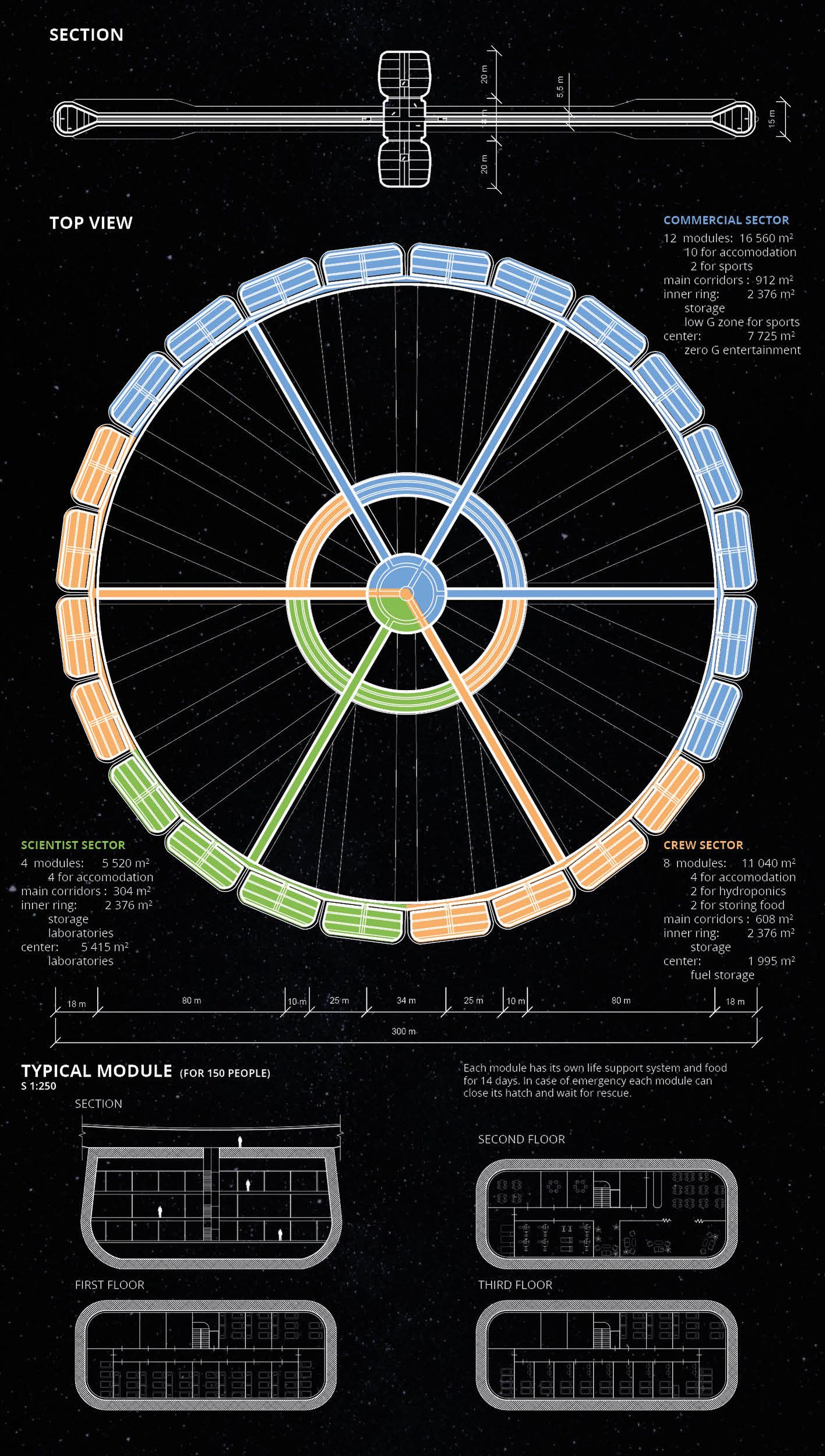 Space Invaders | Conceptual Architecture Project