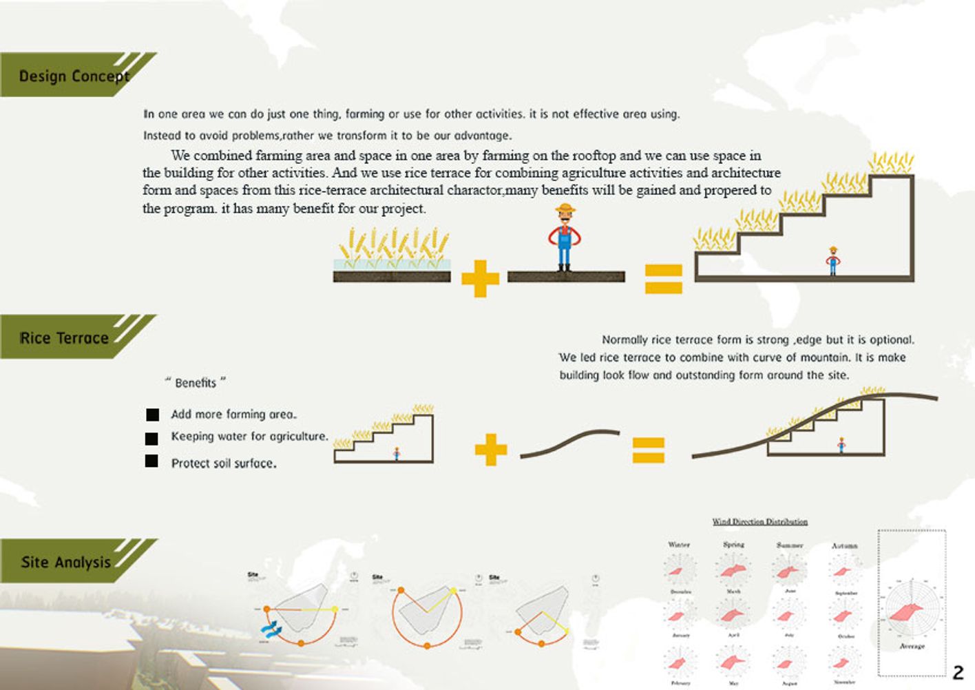 Rice Terraces | Landscape Design Project