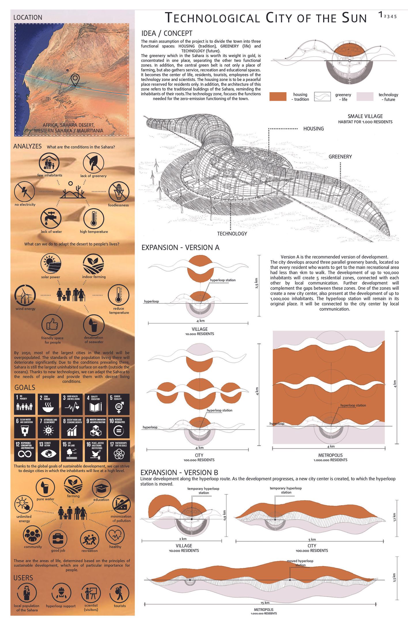 Technological City of the Sun | Architecture Project