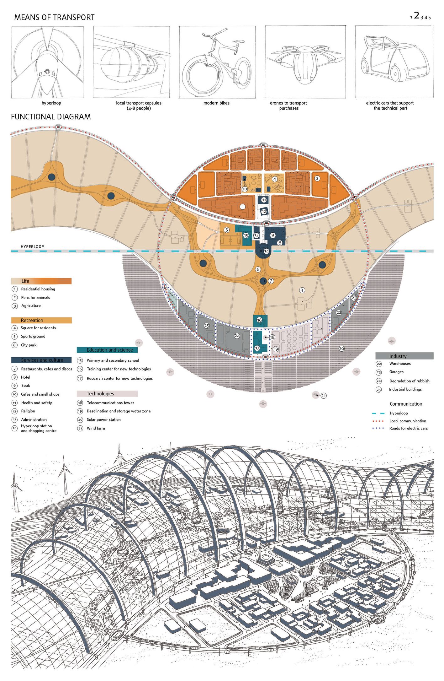 Technological City of the Sun | Architecture Project