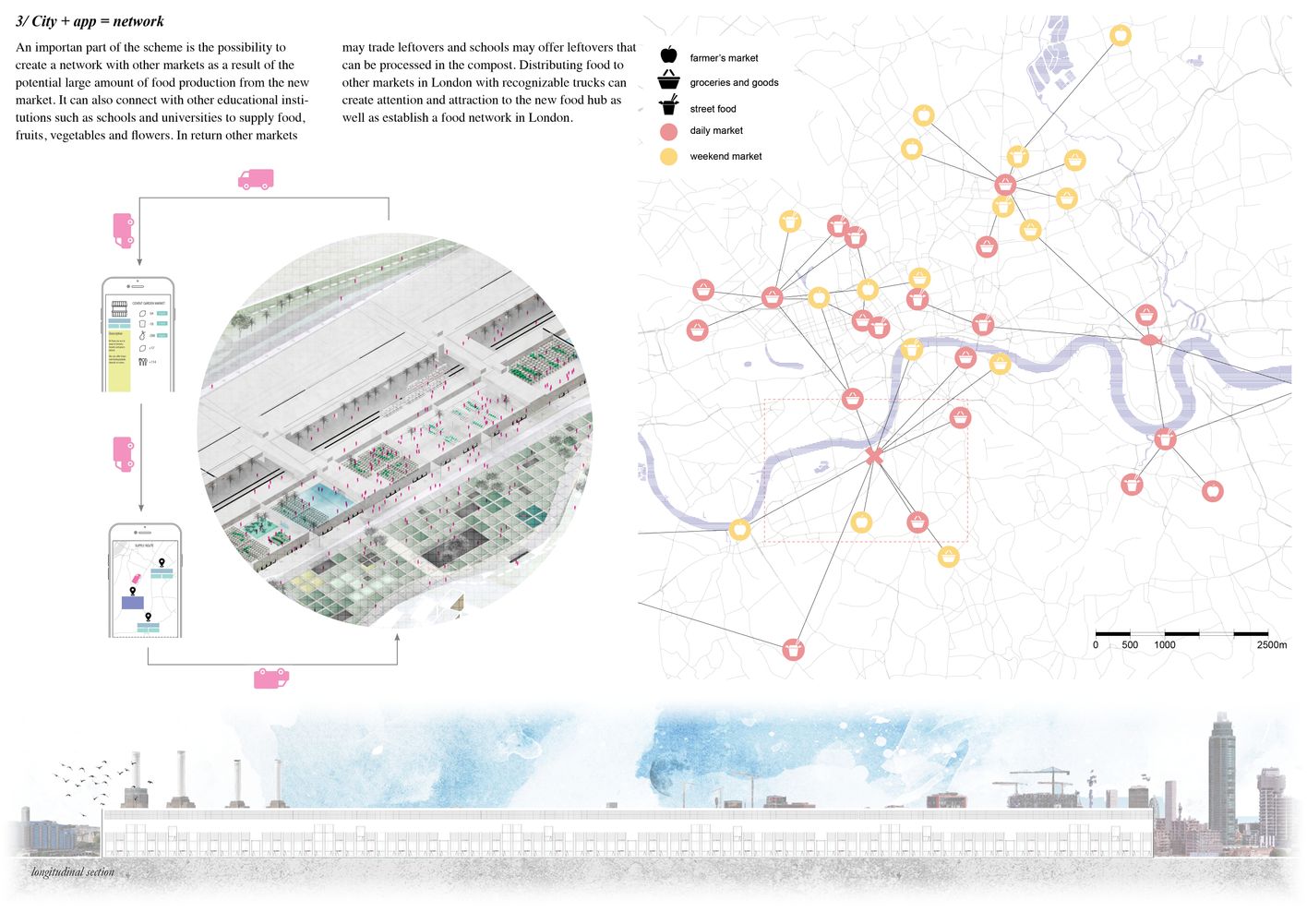 Toolset for a City's Metabolism | Sustainable Design Project