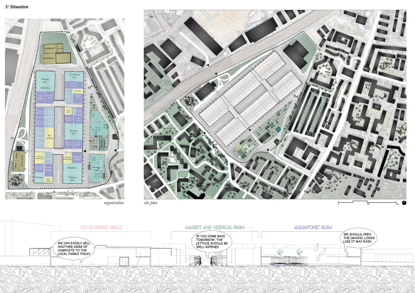 Toolset for a City's Metabolism | Sustainable Design Project