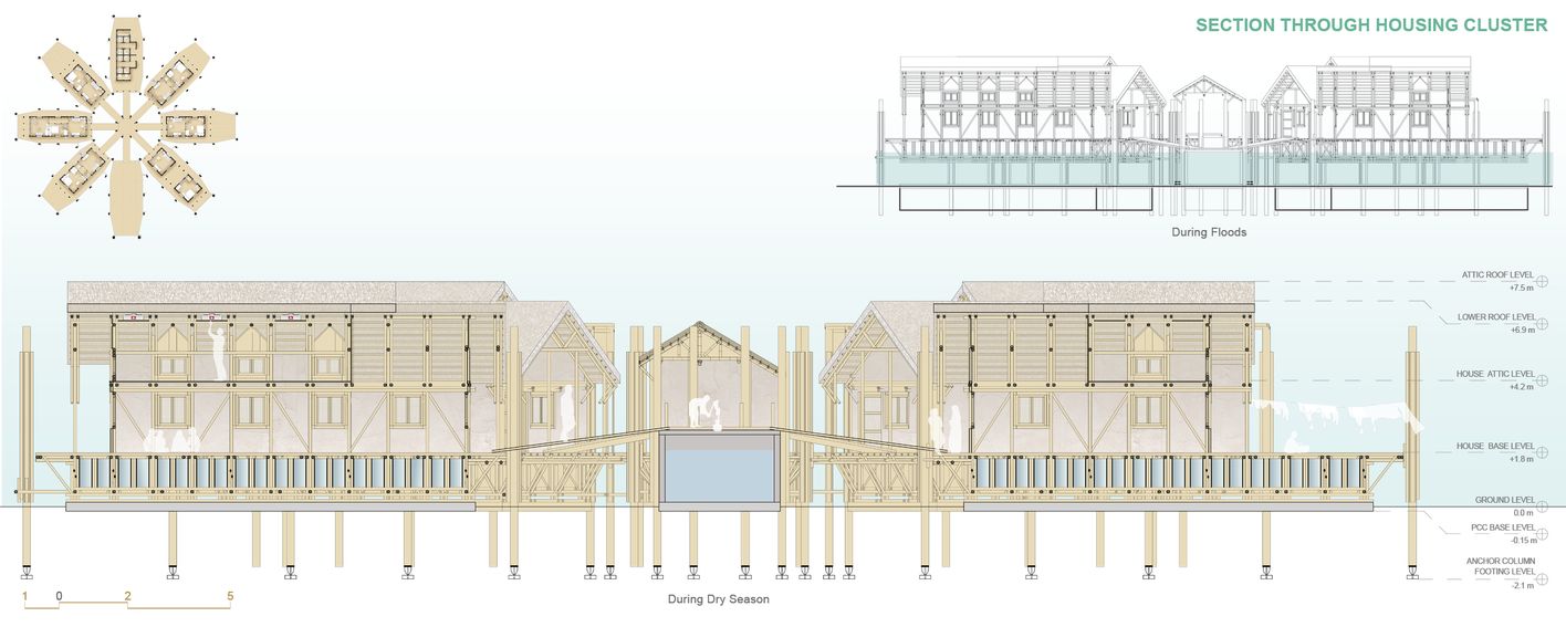 Commune Ark | Infrastructure Design Project