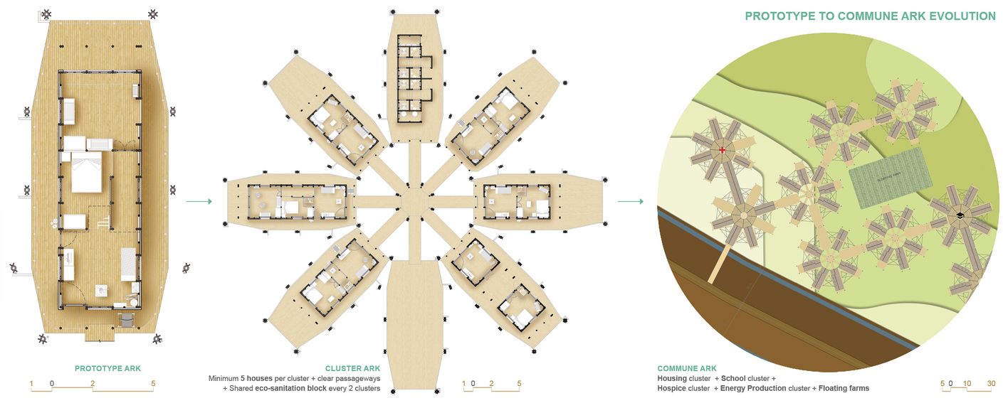 Commune Ark | Infrastructure Design Project