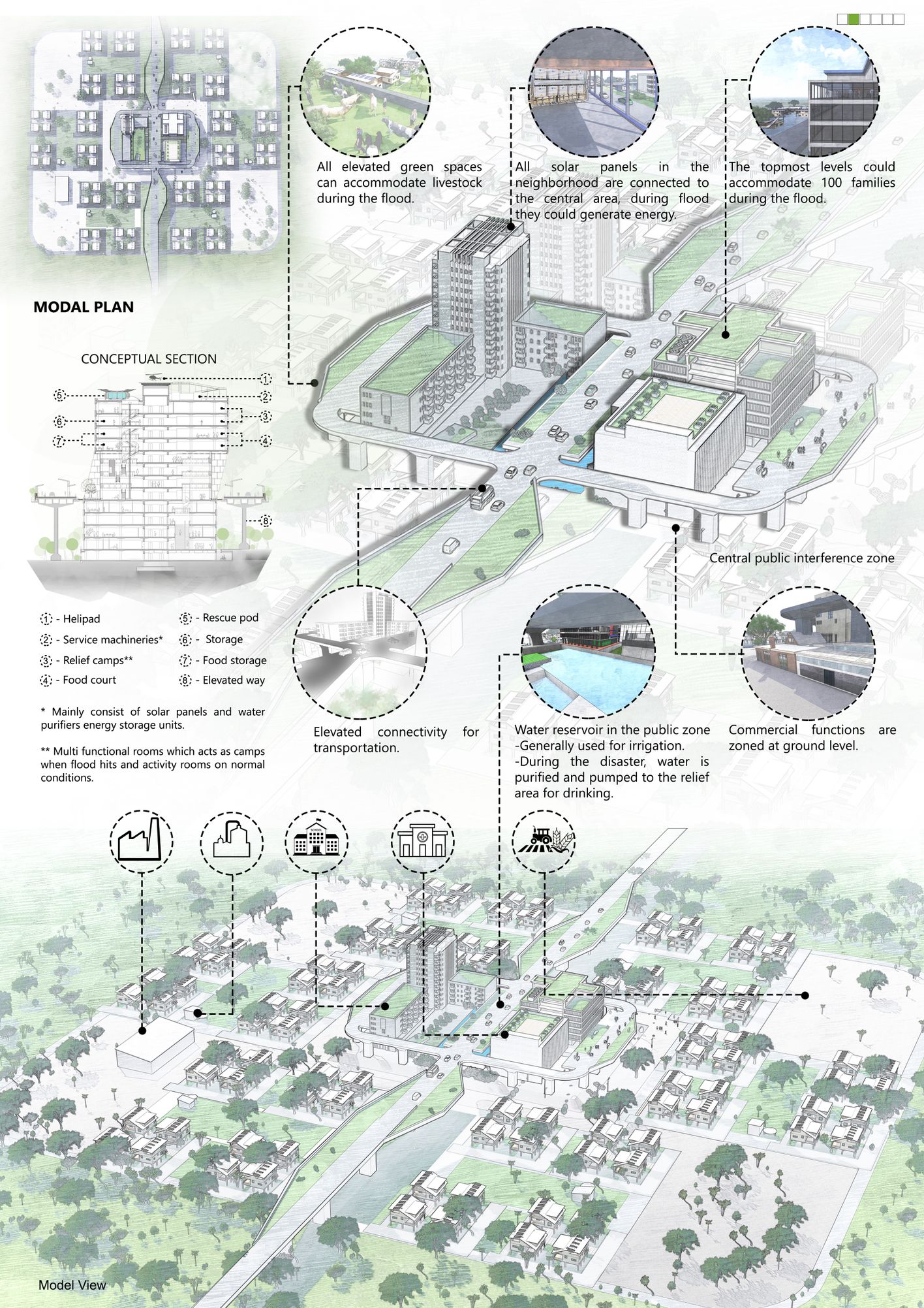 Safe (X) | Infrastructure Design Project