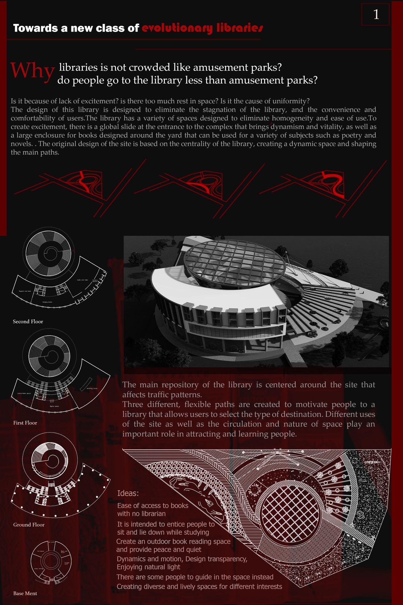 toward a new class of libraries | 3D Modeling Project