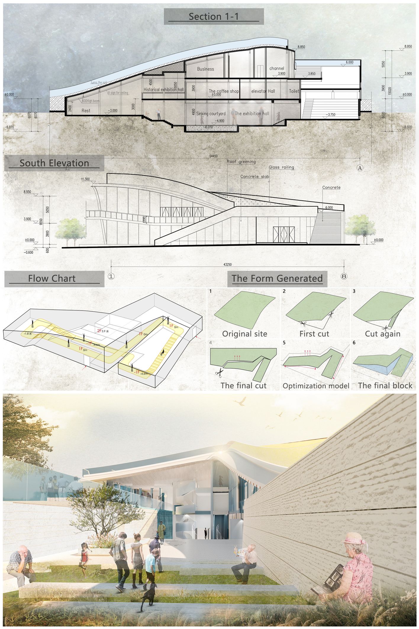 Based on the study of public activity Spaces for the elderly ...