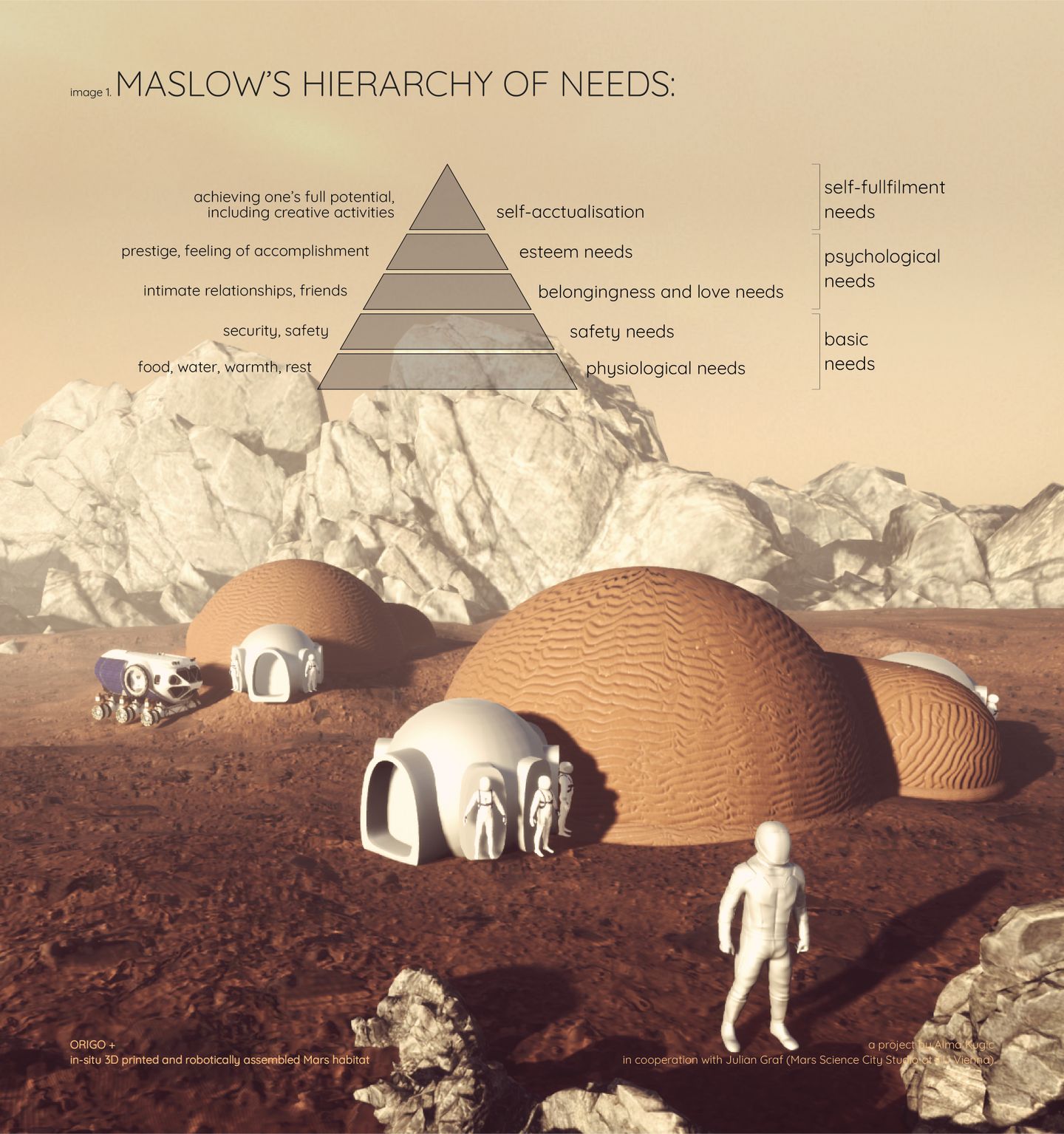 Role of Architecture in space habitats | Space Architecture Story
