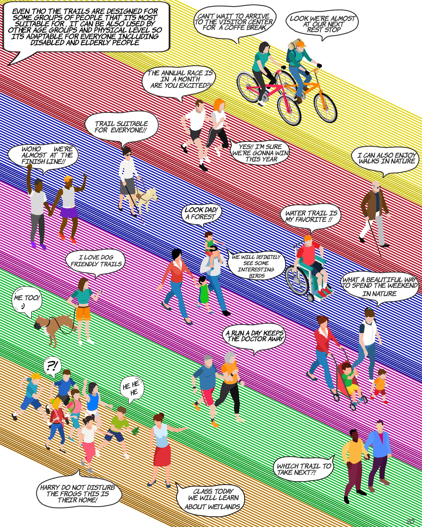 WETLAND LOOP TRAILS | Landscape Design Design Process