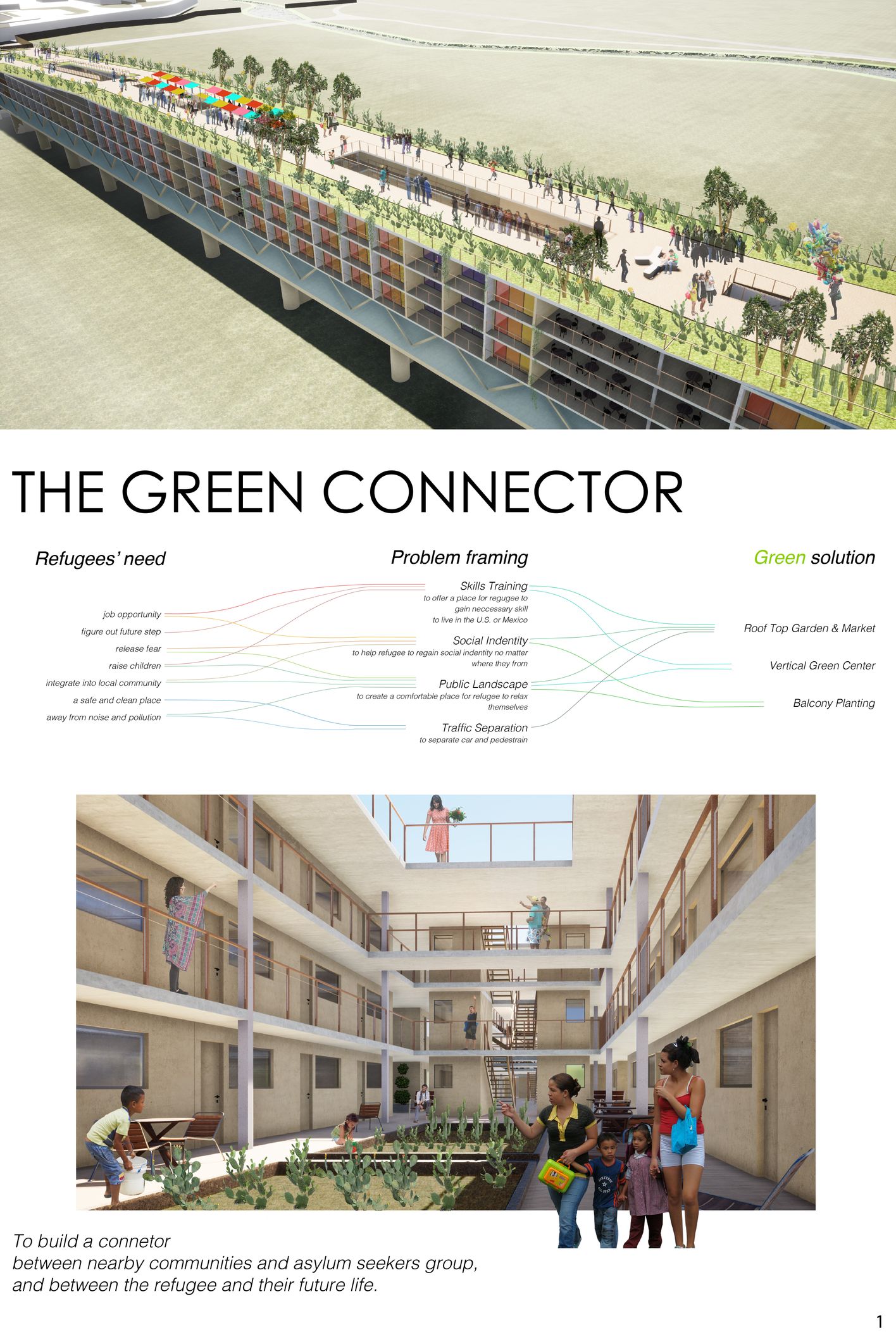 The Green Connector | Research Project