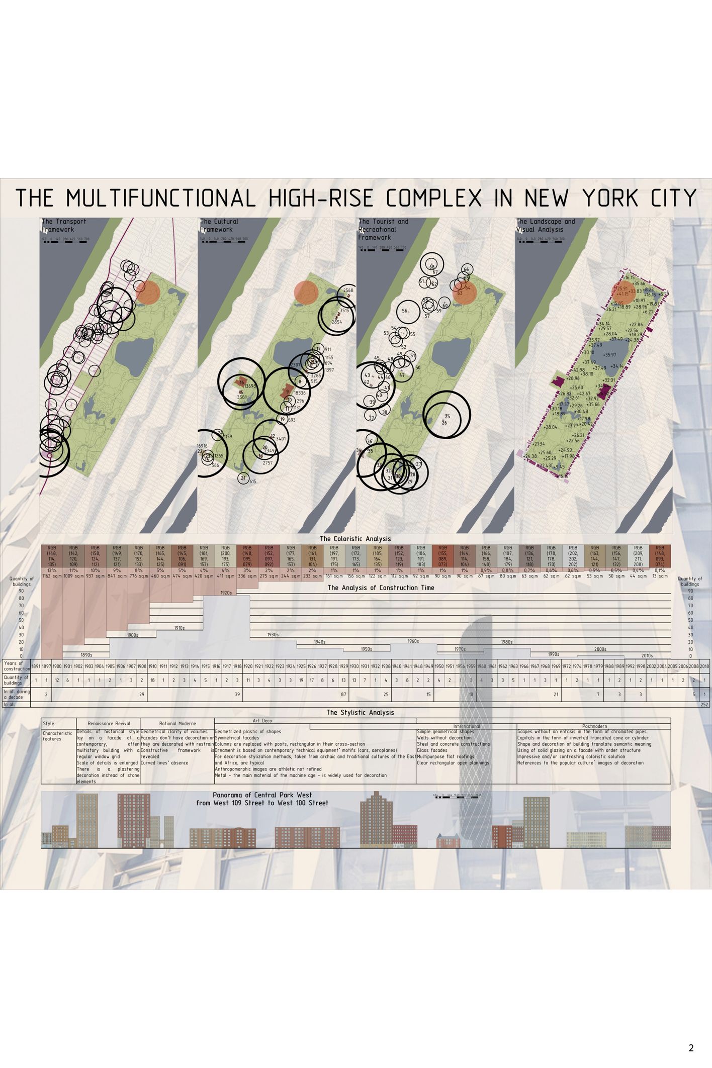 THE MULTIFUNCTIONAL HIGN-RISE COMPLEX IN NY СITY | Installations Project