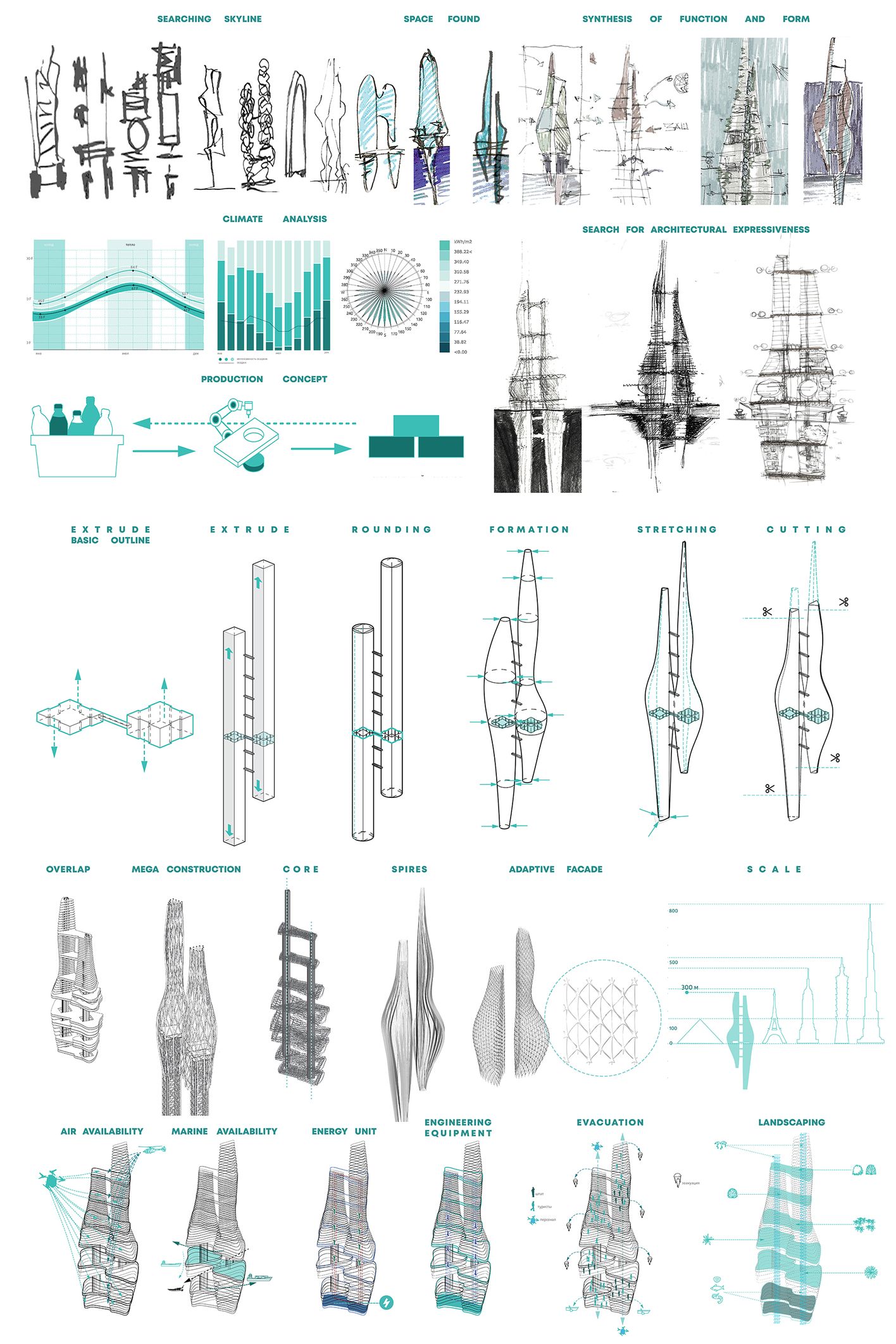 YGGDRASILLS | Infrastructure Design Project