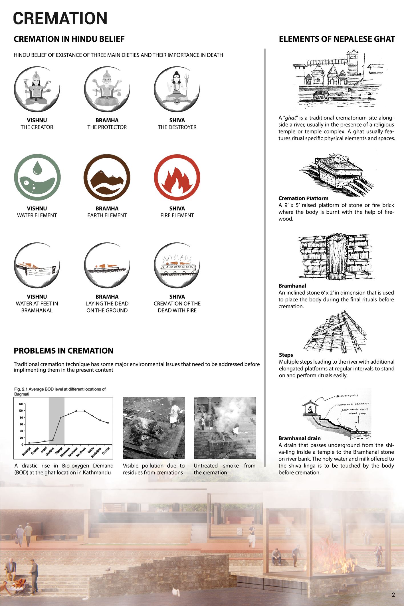 Crematorium | Model Making Project