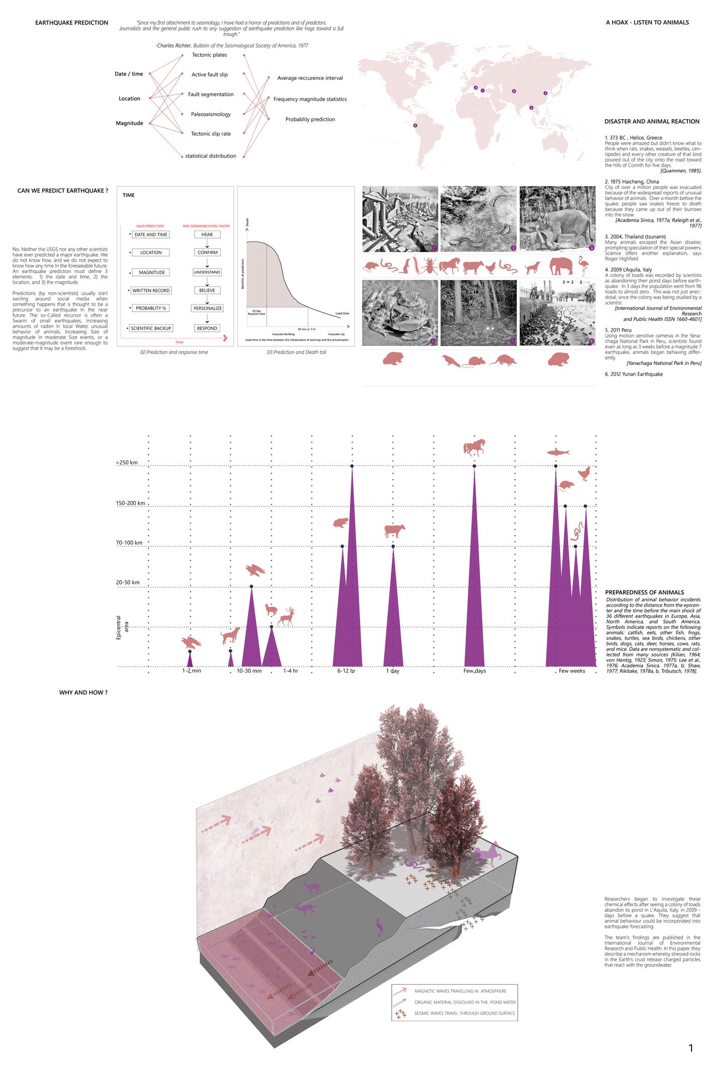 Symbiosis_Bird monitoring centre | Research Project