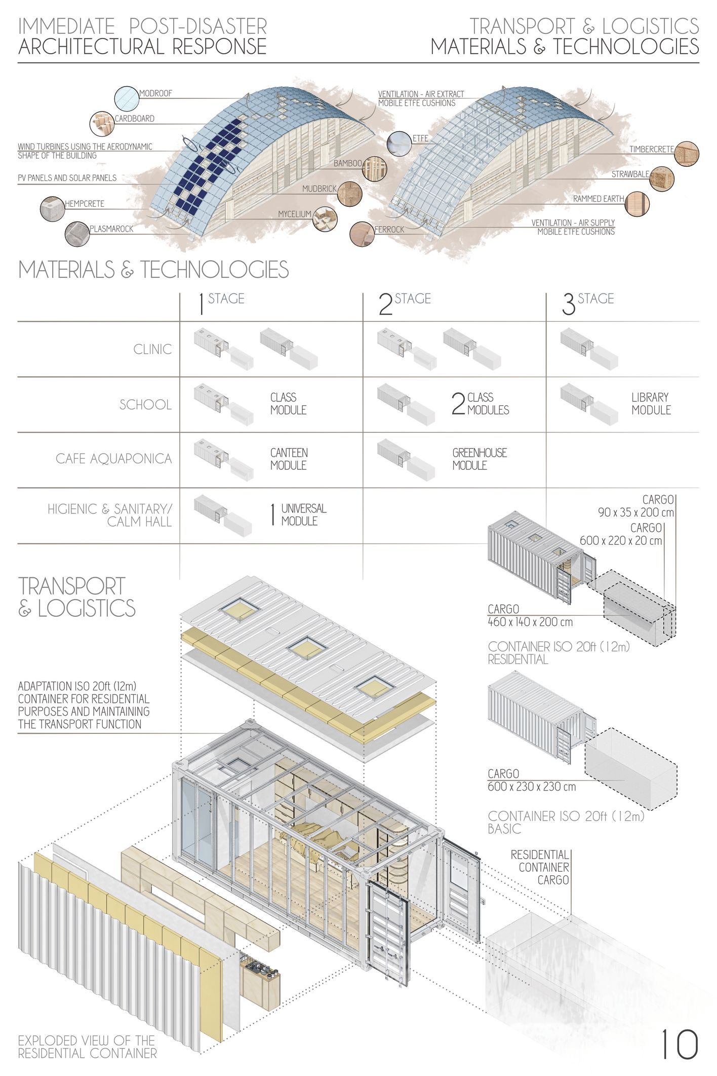 Immediate post-disaster architectural response | Concept Architecture ...