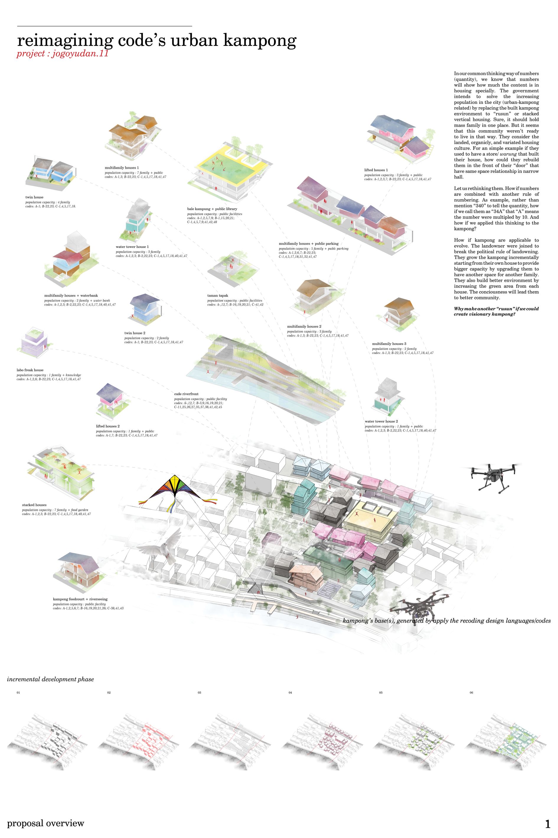 Recoding The Code's Urban Kampong | Urban Design Project