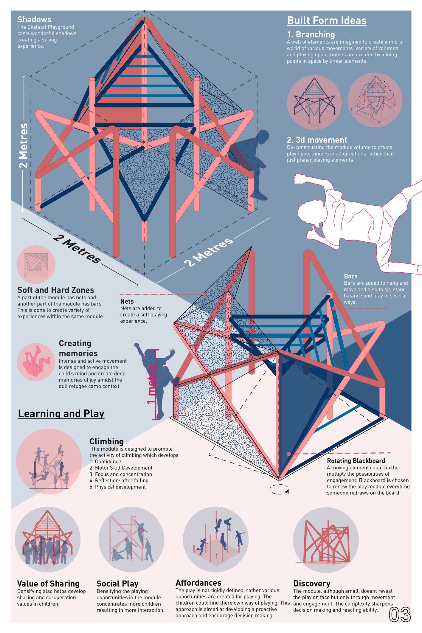 Labyrinth of Sanguinity | Drawing Project