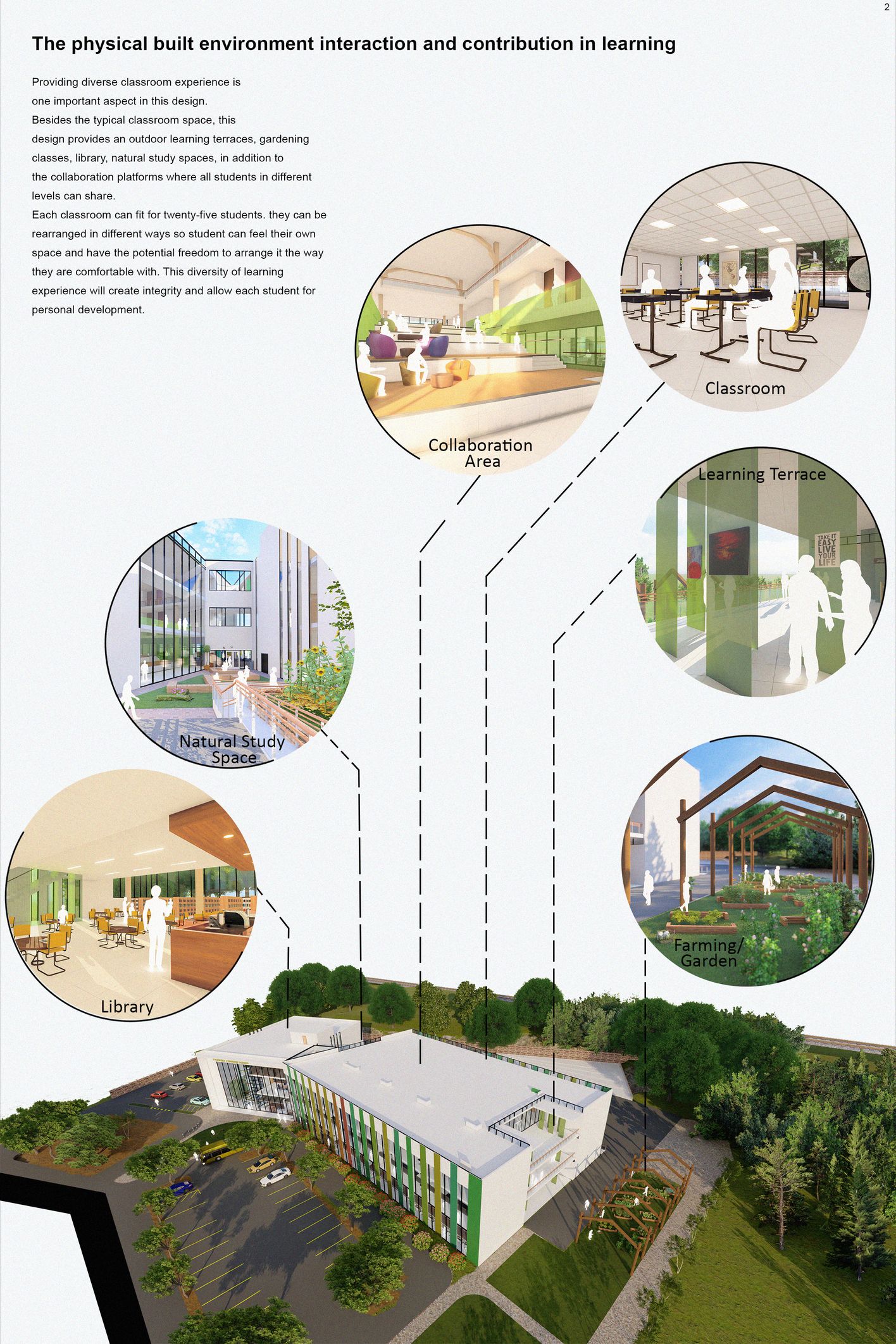 Forward Thinking School | Illustration Project