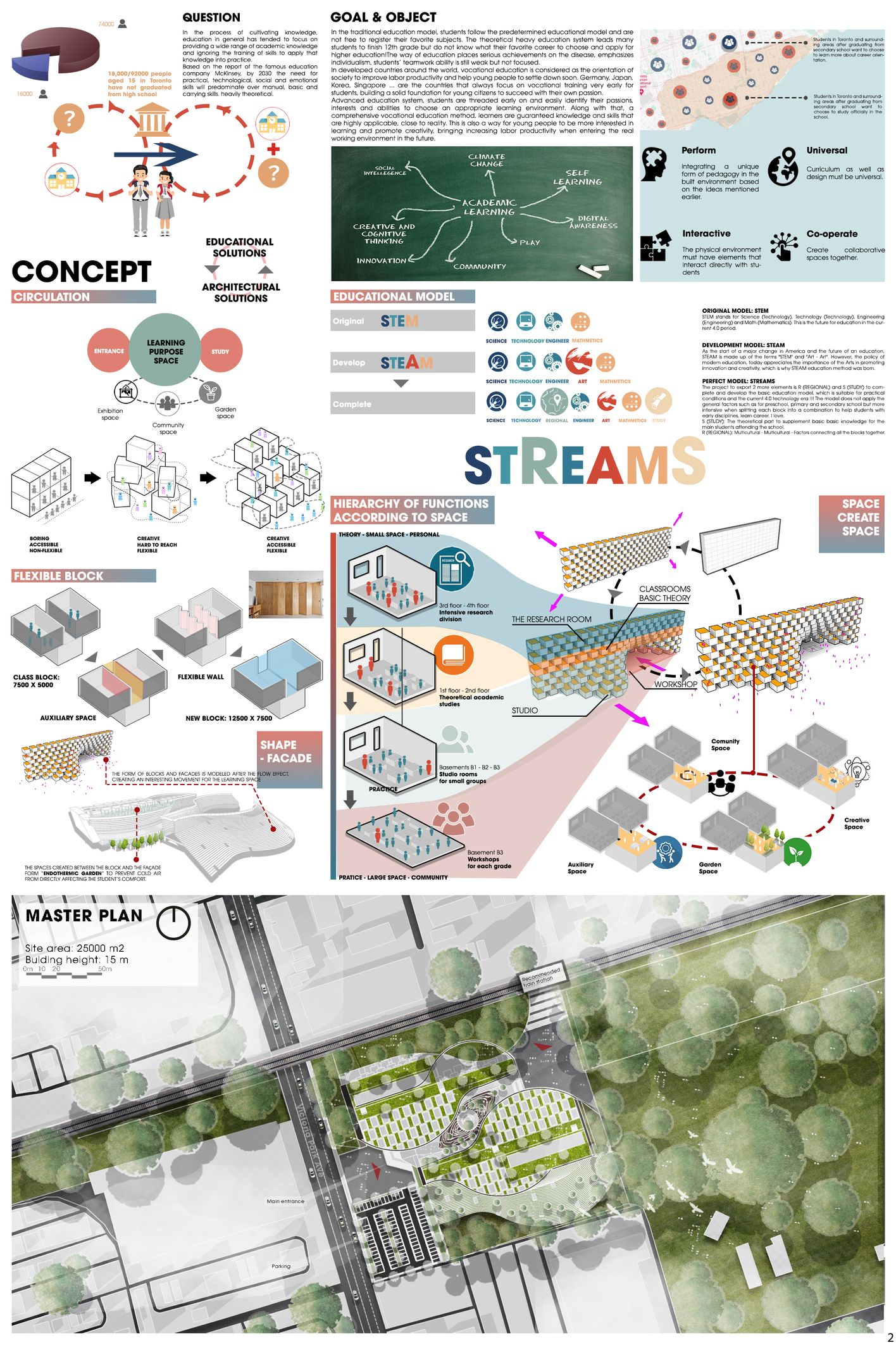 STREAM SCHOOL | Concept Art Project
