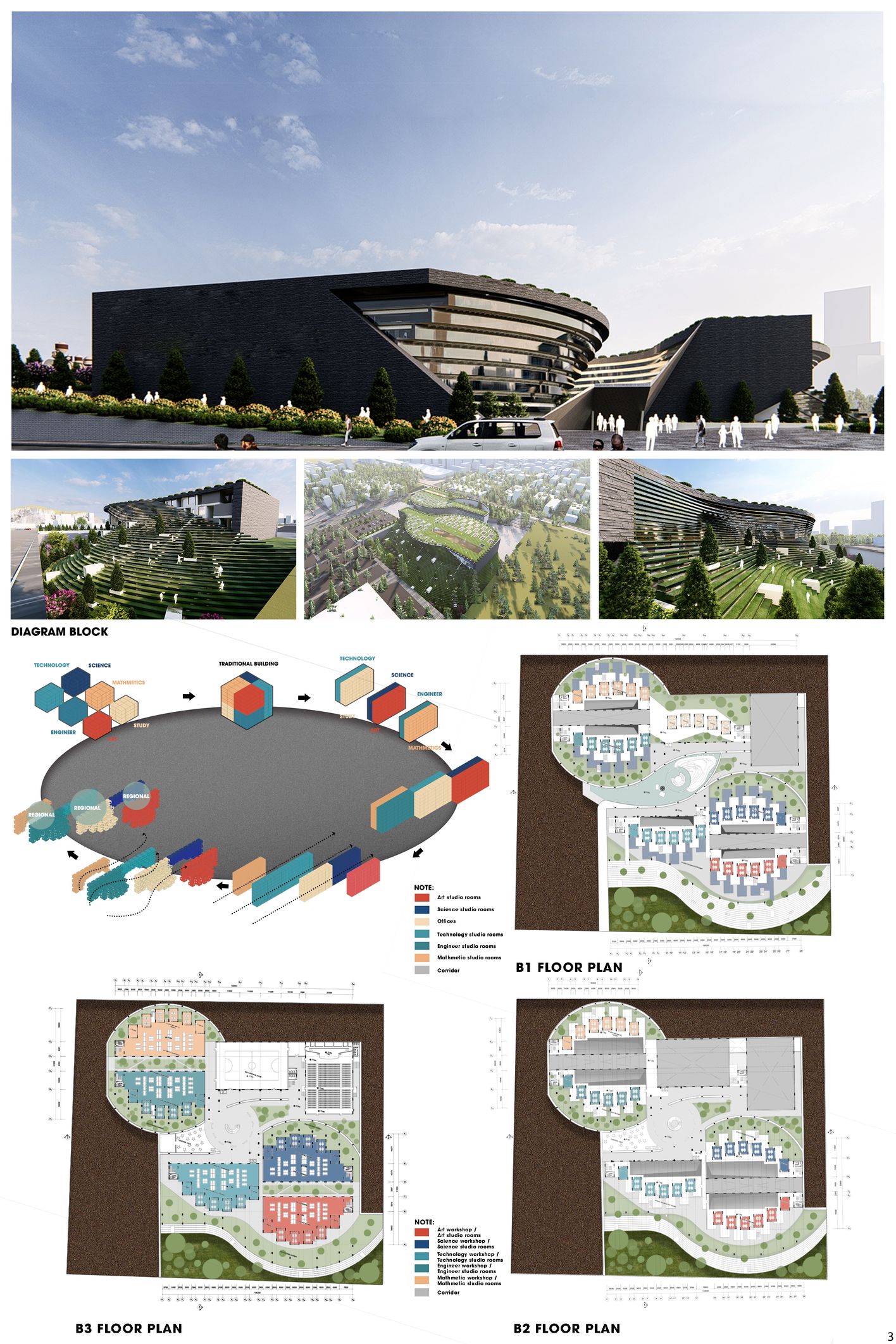 STREAM SCHOOL | Concept Art Project