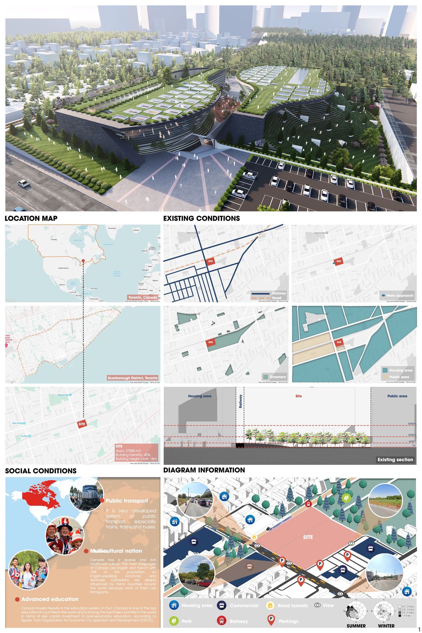 STREAM SCHOOL | Concept Art Project