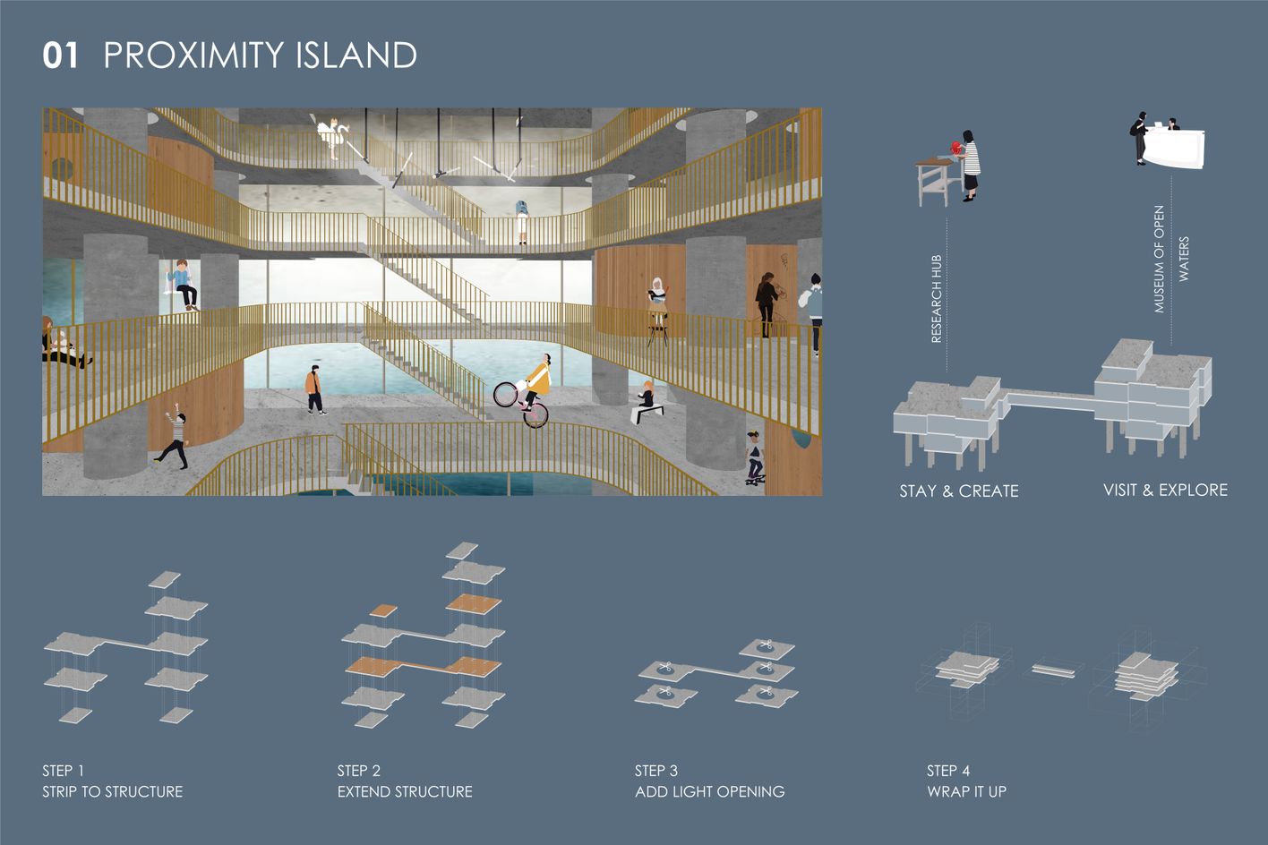 PROXIMITY ISLAND - museum & research hub | Concept Art Project