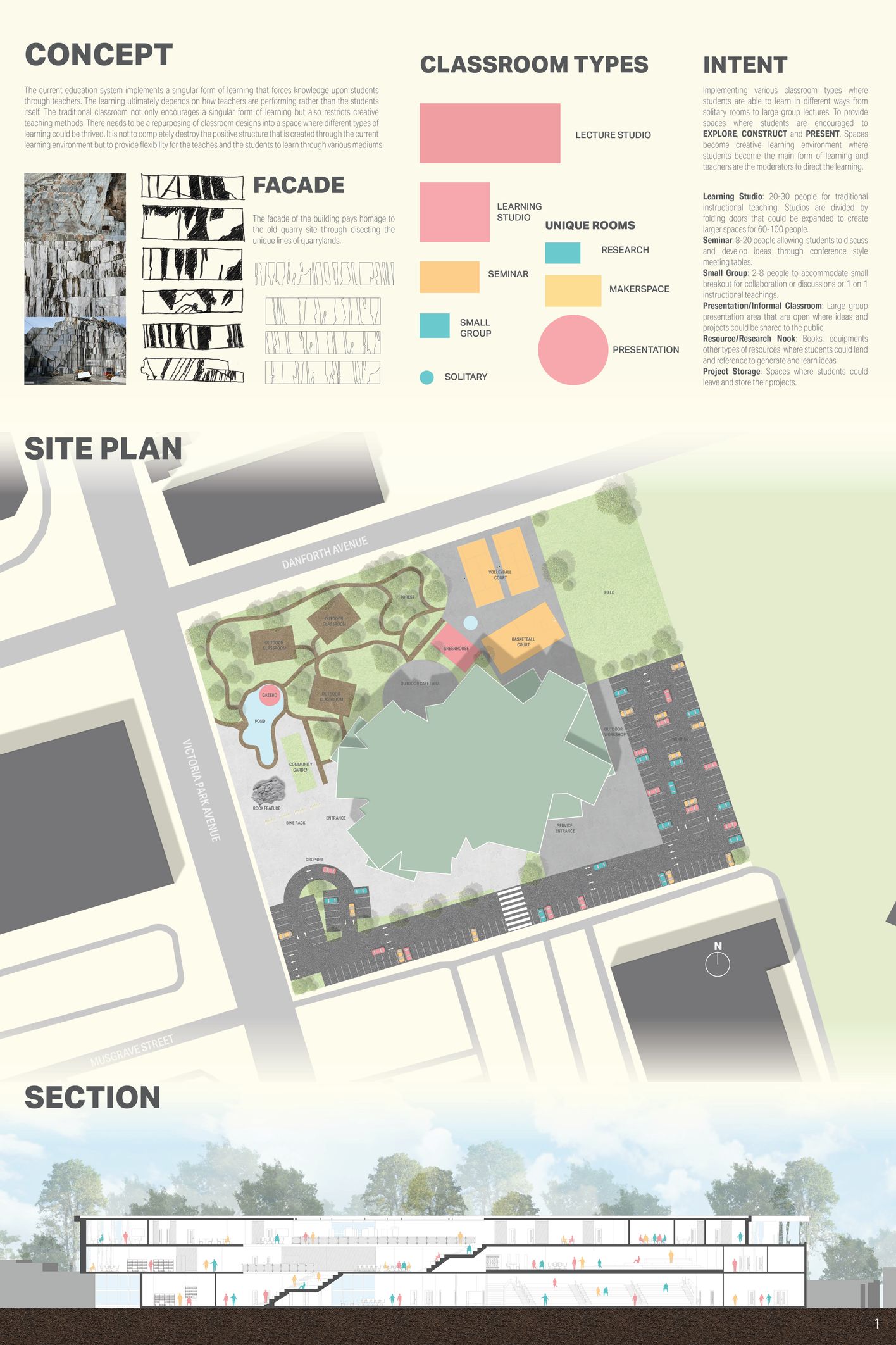 Building Blocks of Education | Urban Design Project