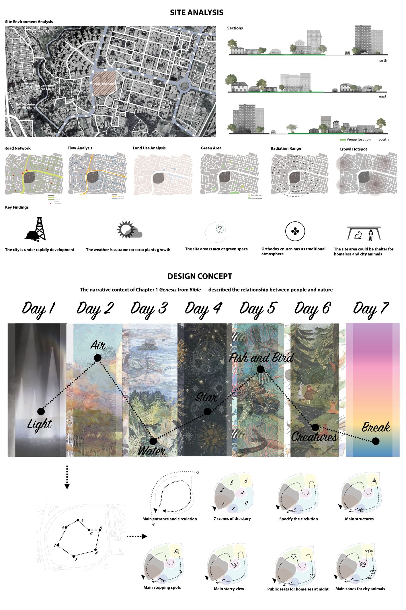 7 | Concept Architecture Project