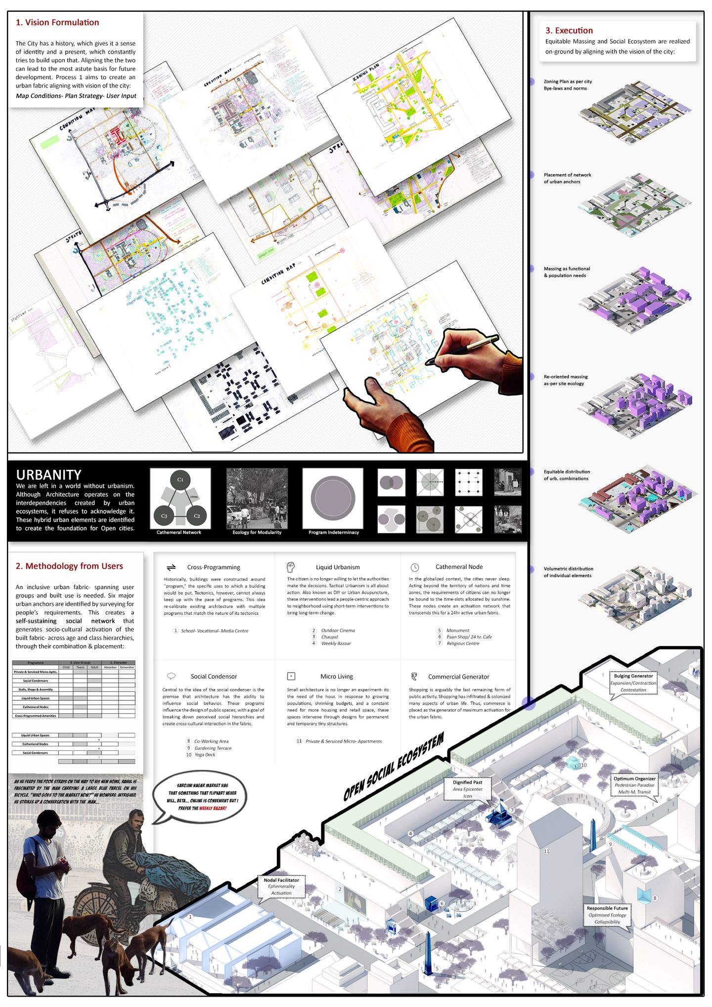 (pr)OpenCity | Interaction Design Project