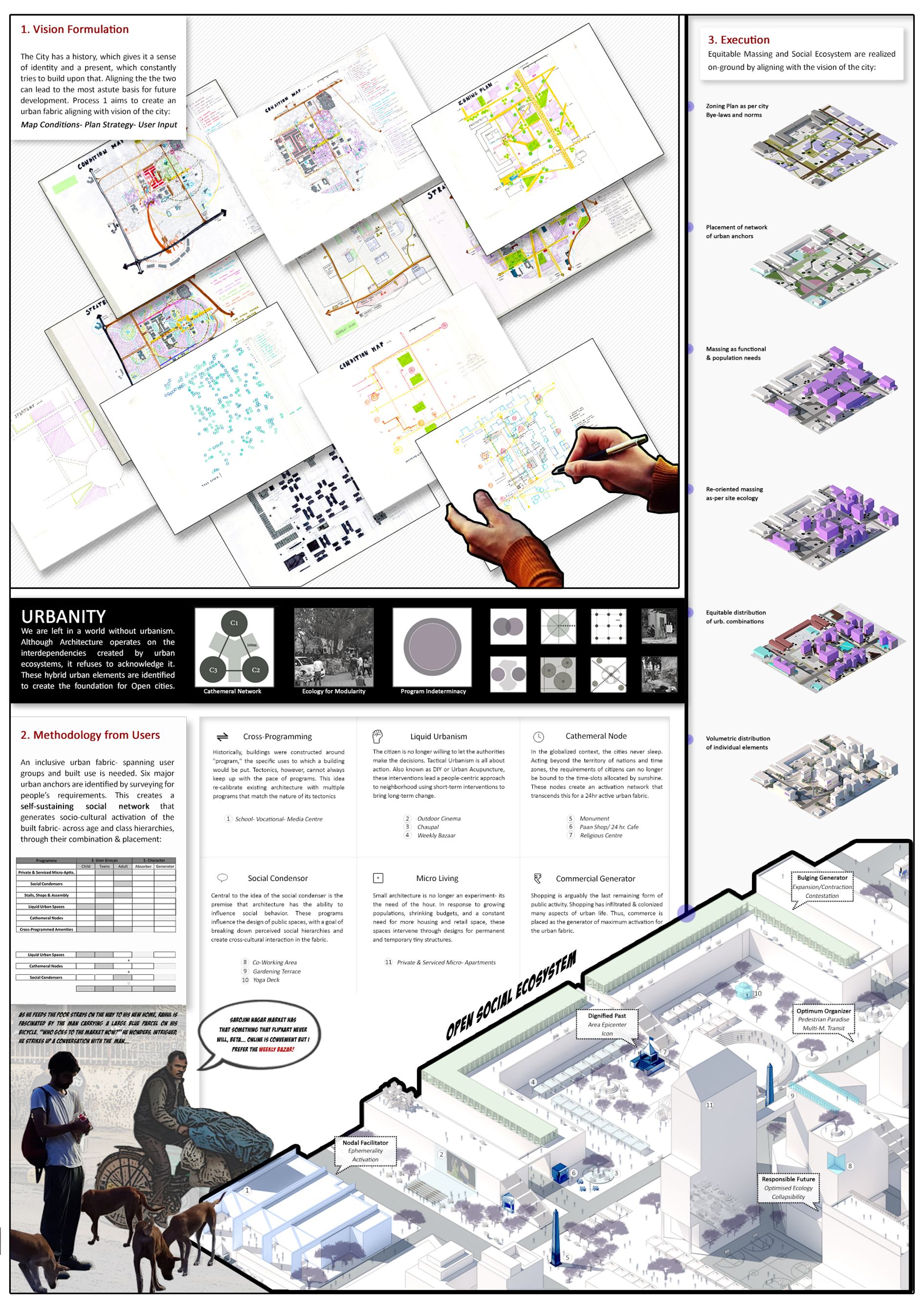 (pr)OpenCity | Interaction Design Project