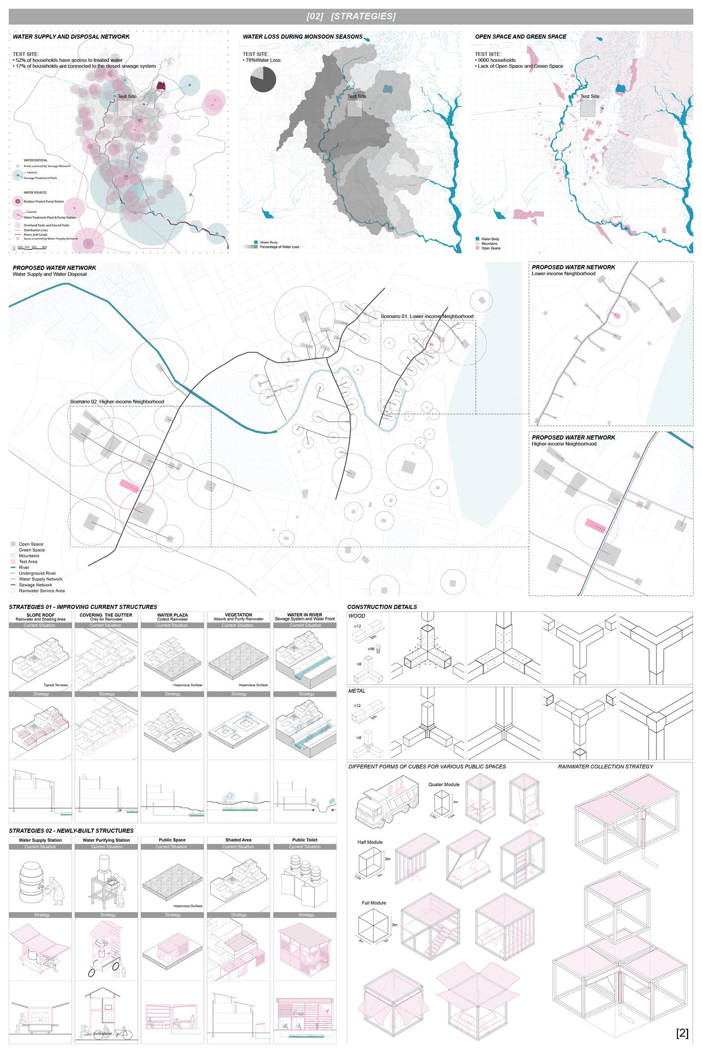 The Death and Life of Water | Concept Architecture Project