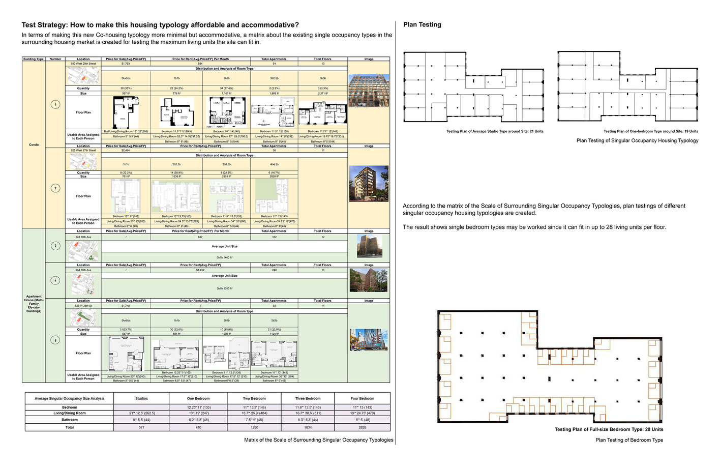 Redefine the Private and Shared Space of Cohousing | 3D Modeling Project