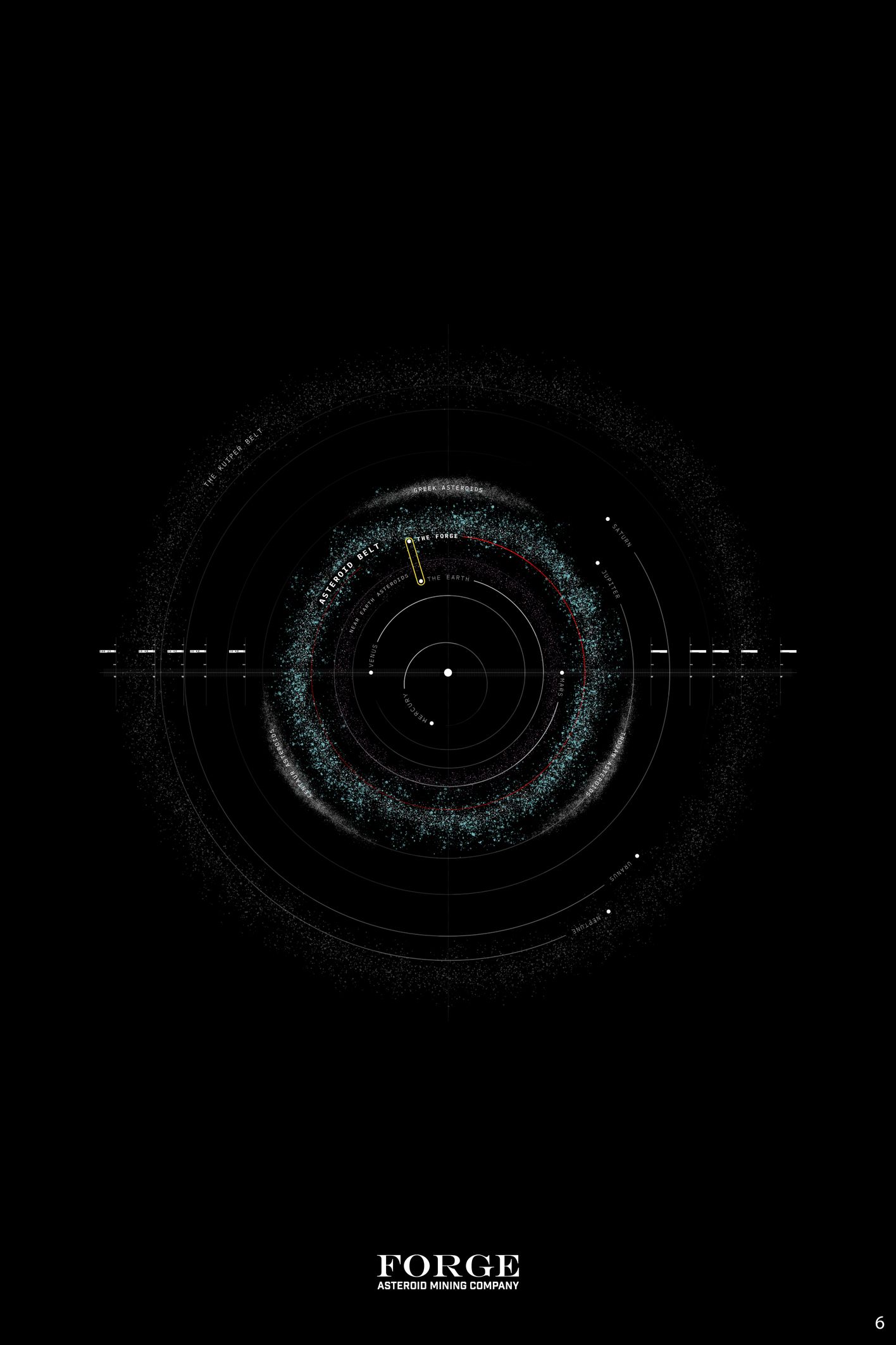 THE FORGE | Programming Project