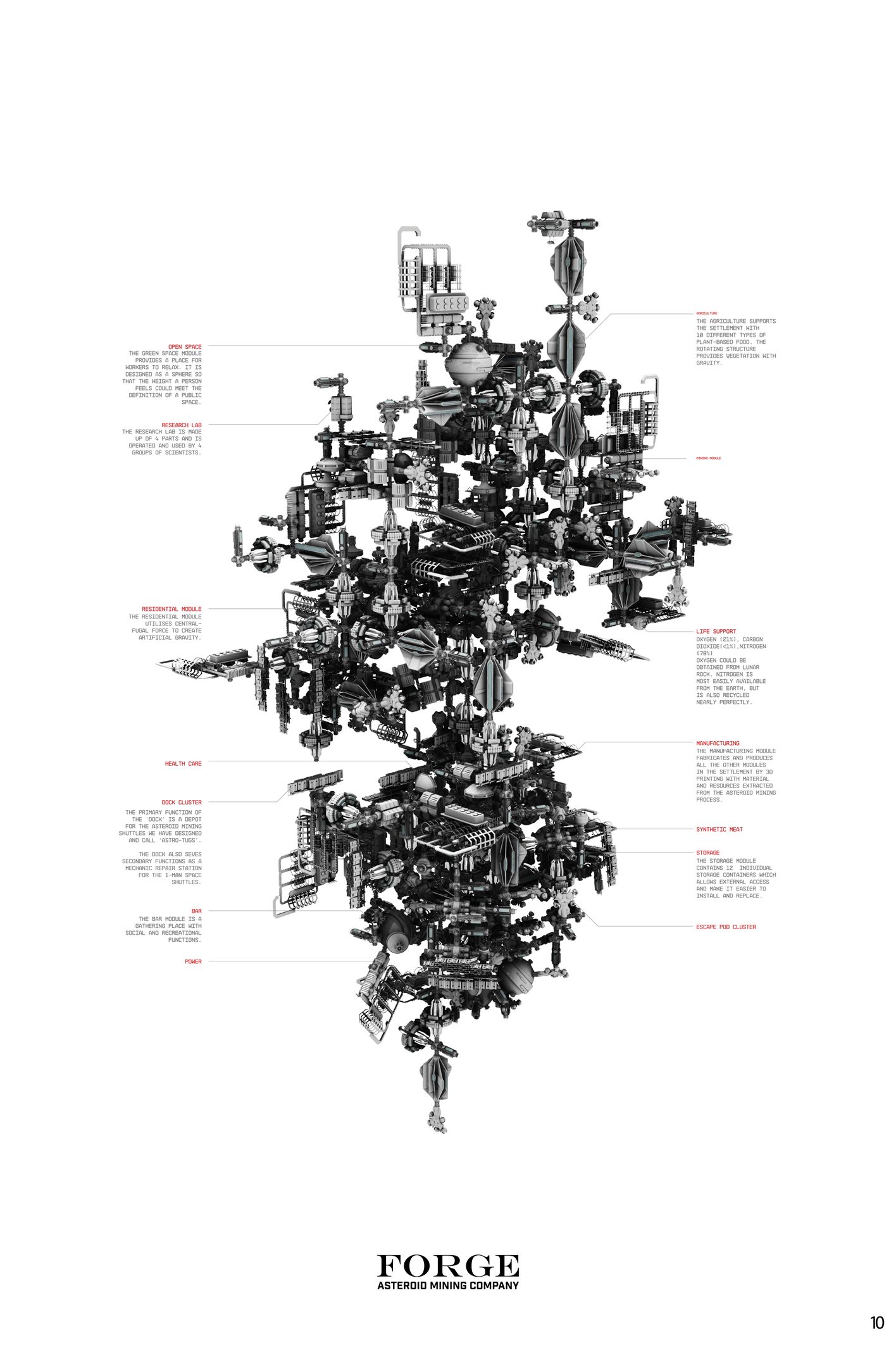 THE FORGE | Programming Project