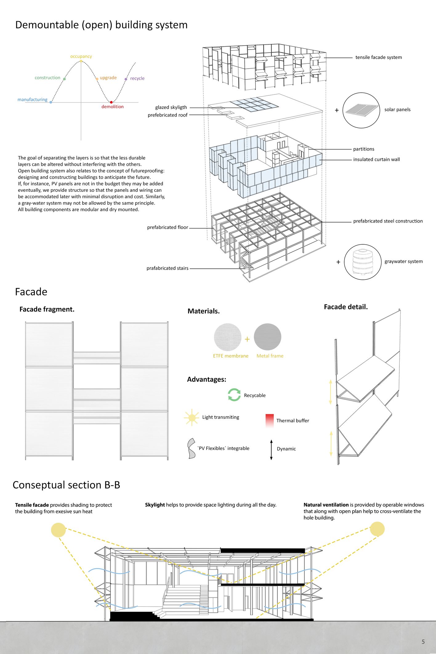 Compact library run by the community | Concept Architecture Project
