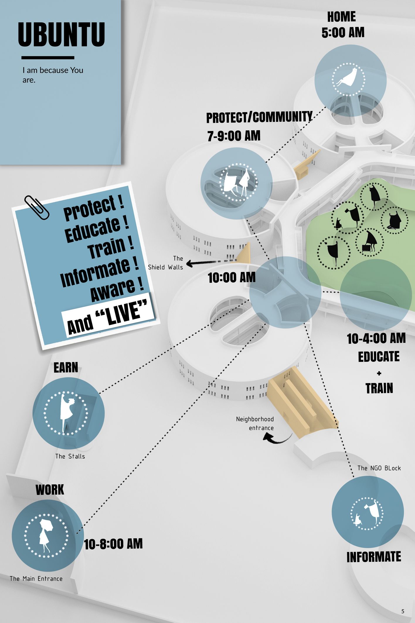 RESILE-UBUNTU | Urban Design Project