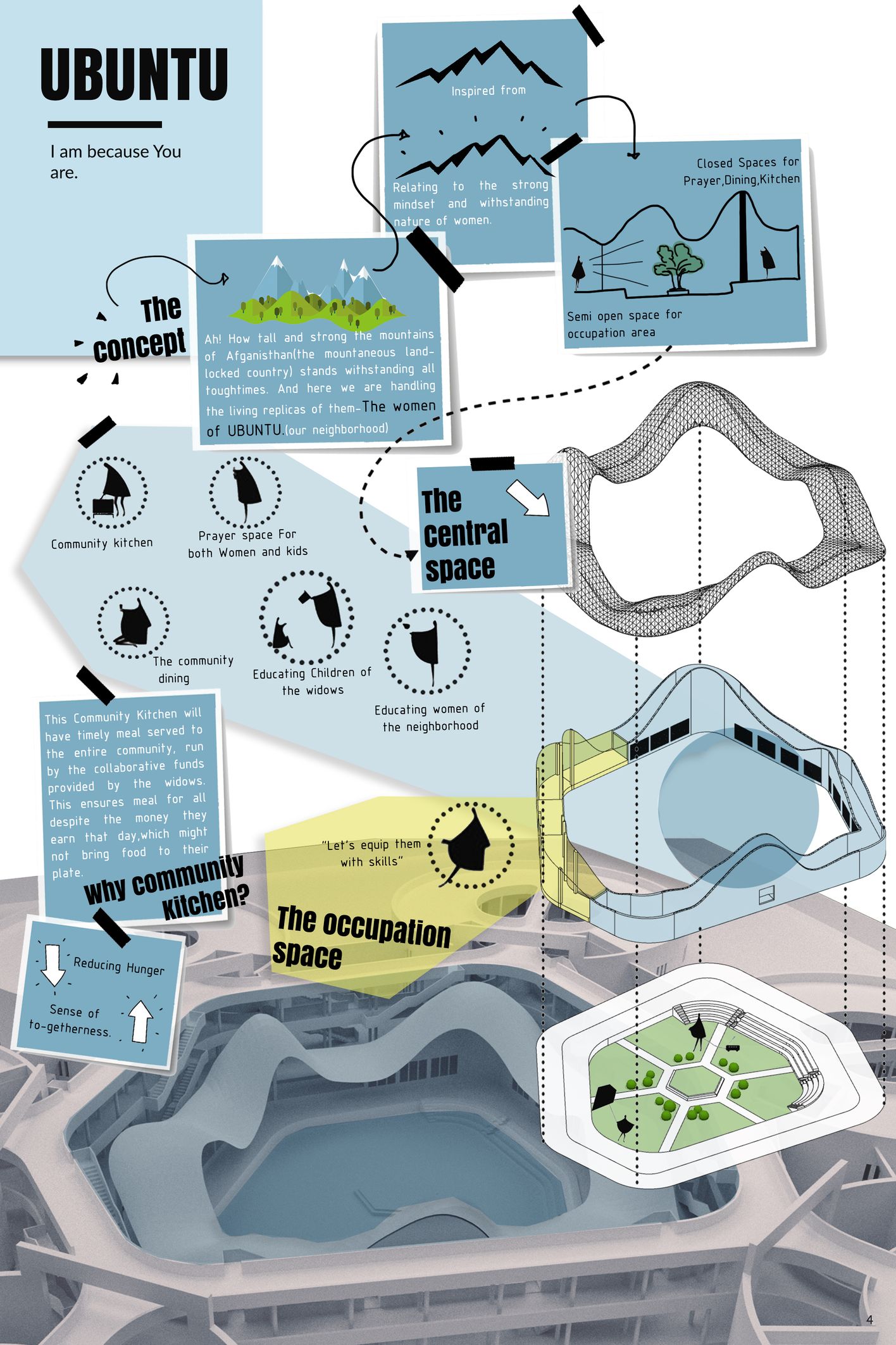 RESILE-UBUNTU | Urban Design Project