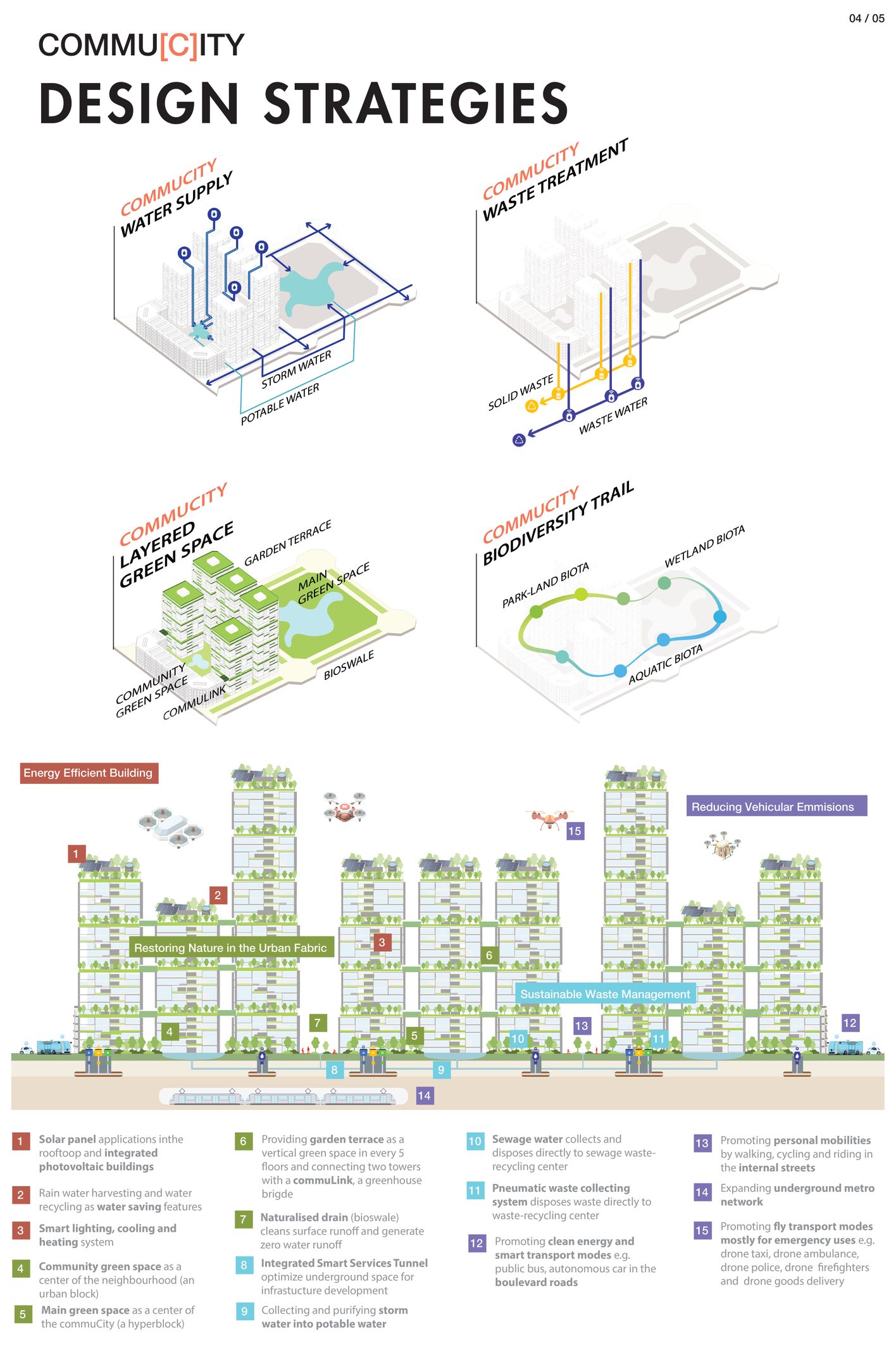 COMMU[C]ITY | Concept Architecture Project