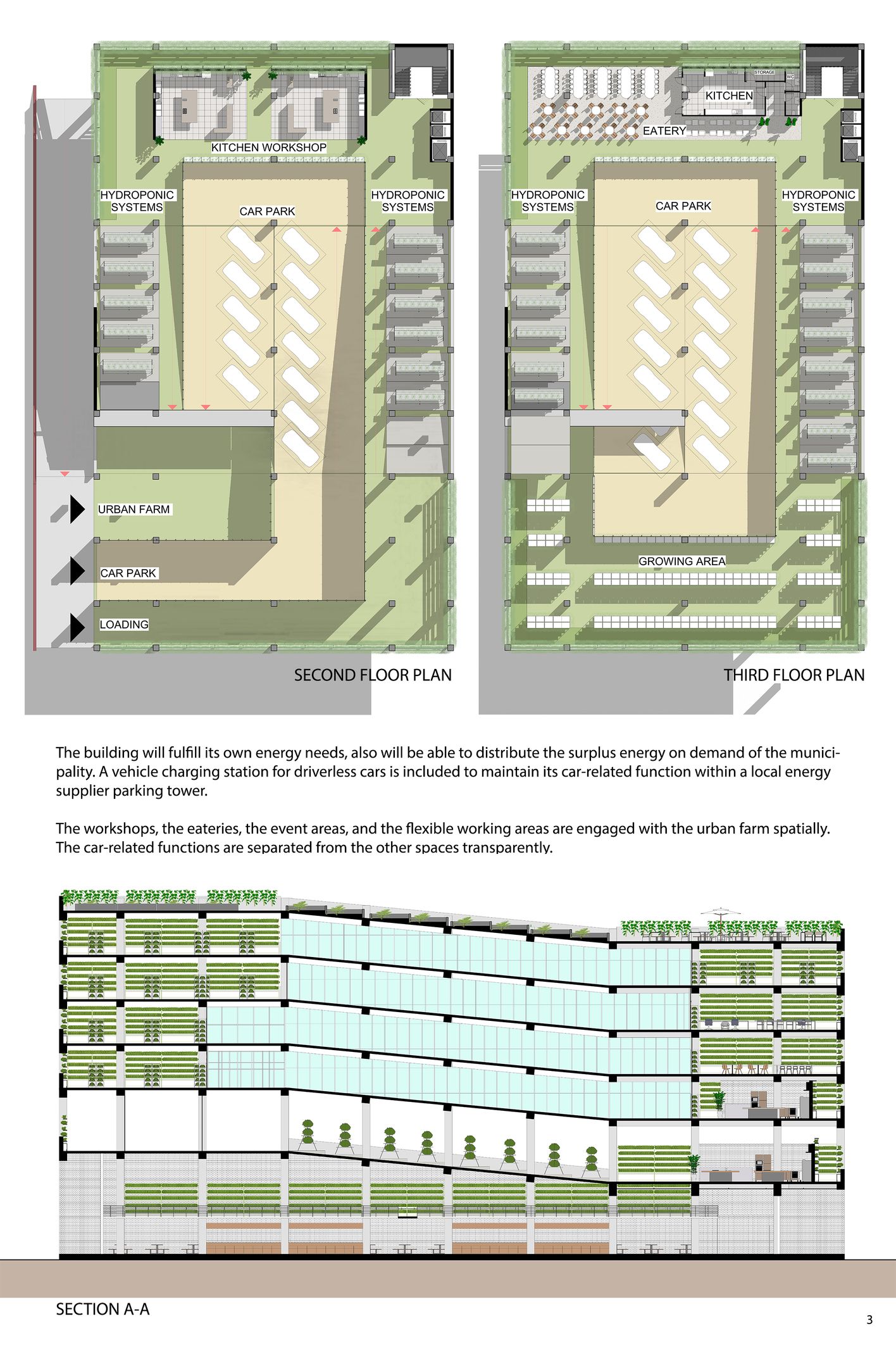 PRODUCTION HUB | Sustainable Design Project